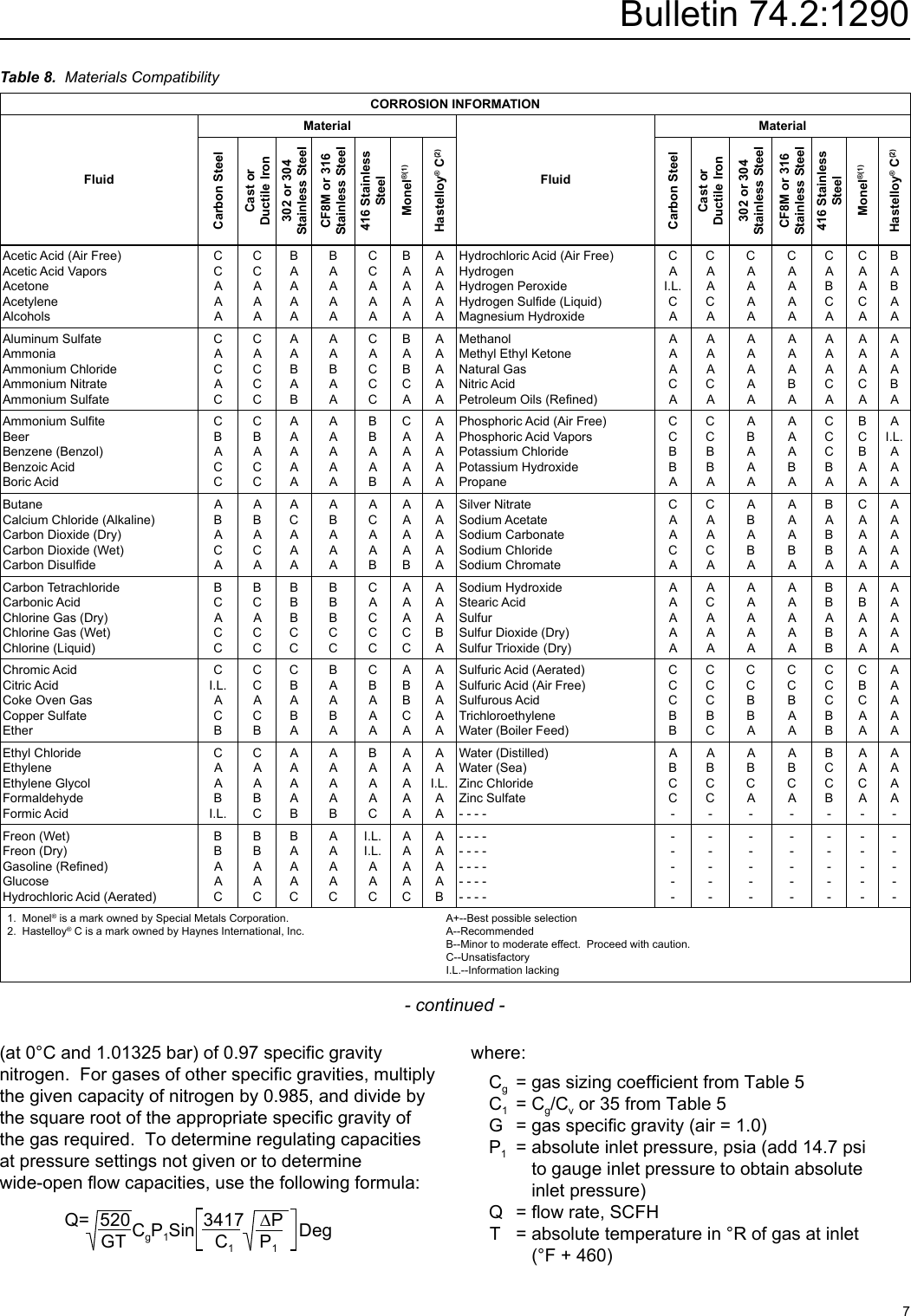 Emerson Type 1290 Vapor Recovery Regulator Data Sheet
