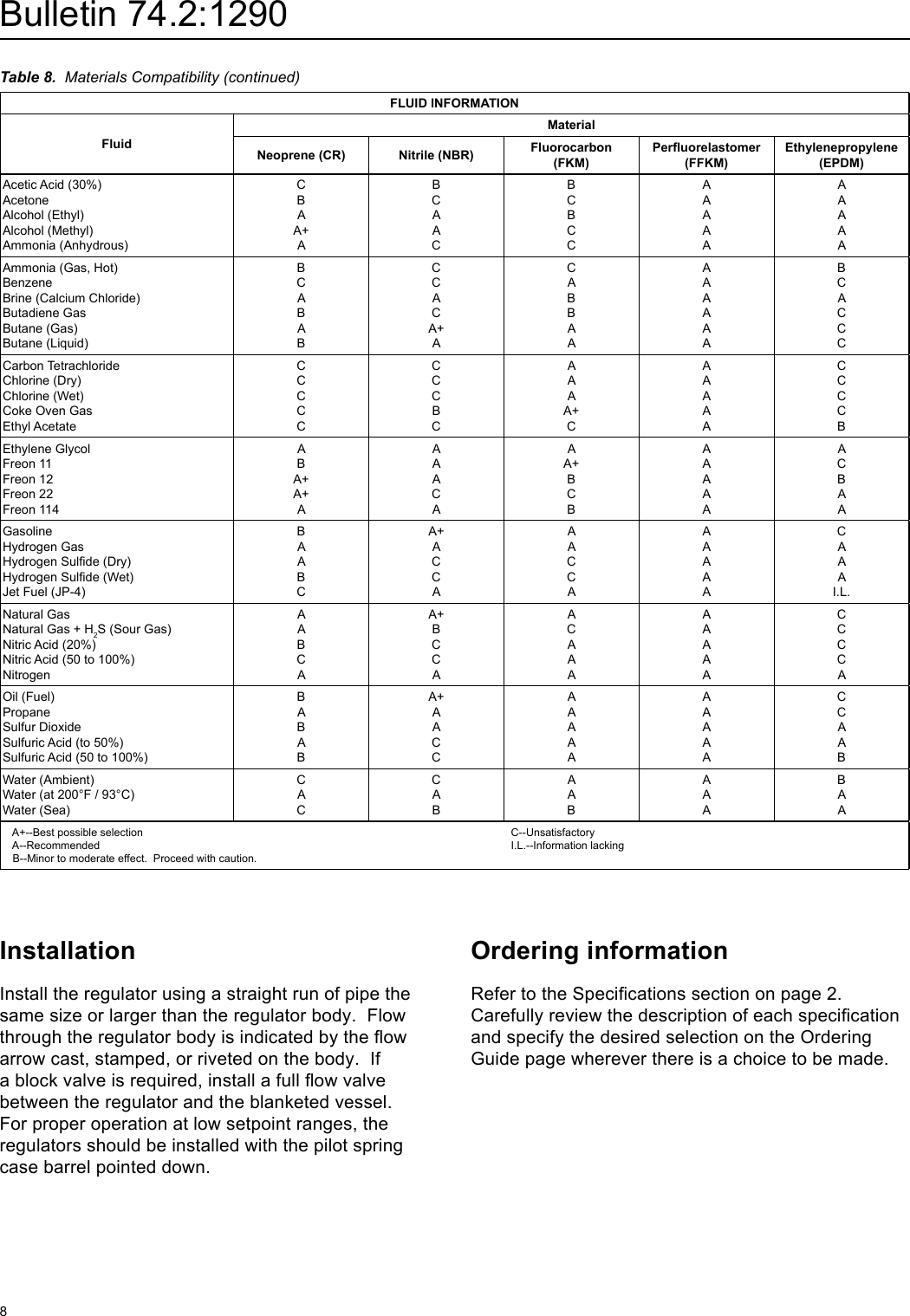 Emerson Type 1290 Vapor Recovery Regulator Data Sheet