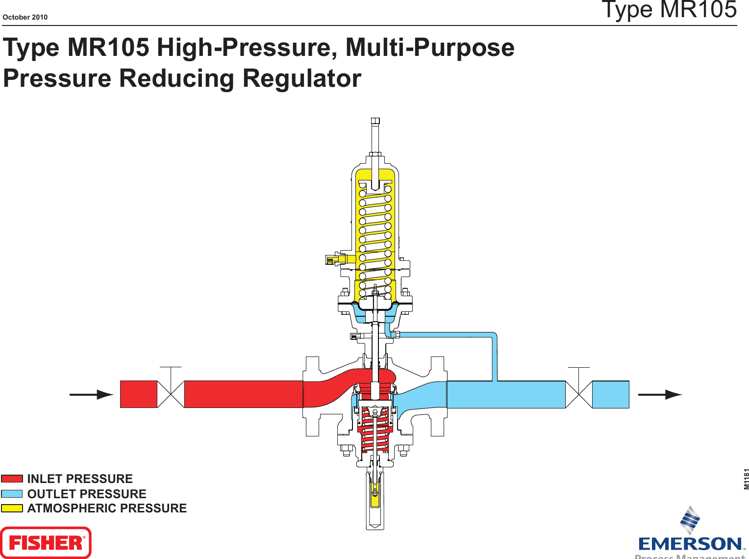 Emerson Type Mr105 Direct Operated Pressure Reducing Regulators ...