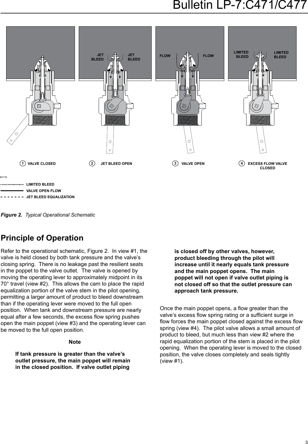 Emerson Types C471 And C477 Jet Bleed Internal Valves Data Sheet