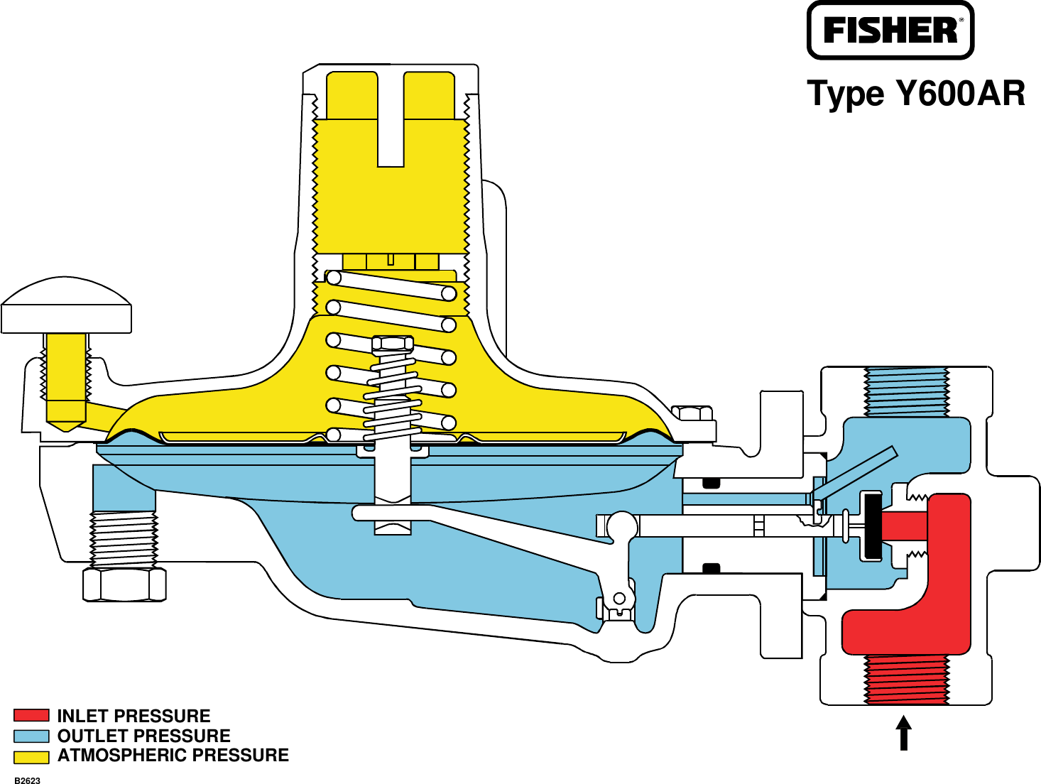 Emerson Y600A Series Pressure Reducing Regulators Drawings And ...