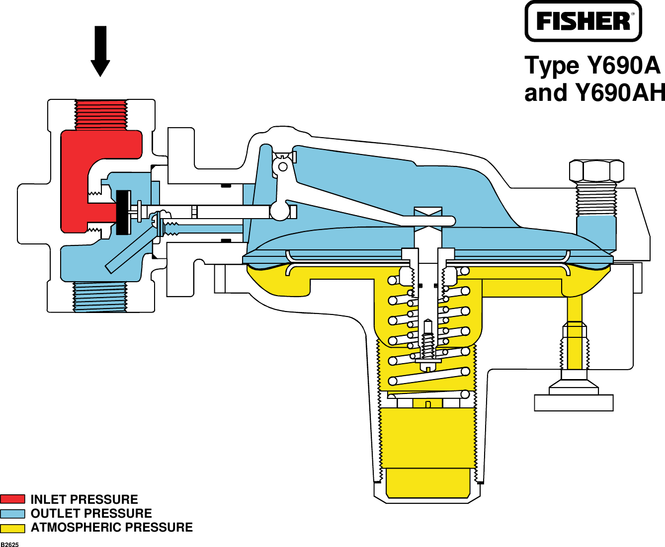 Emerson Y690A Series Gas Blanketing Regulators Drawings And Schematics ...