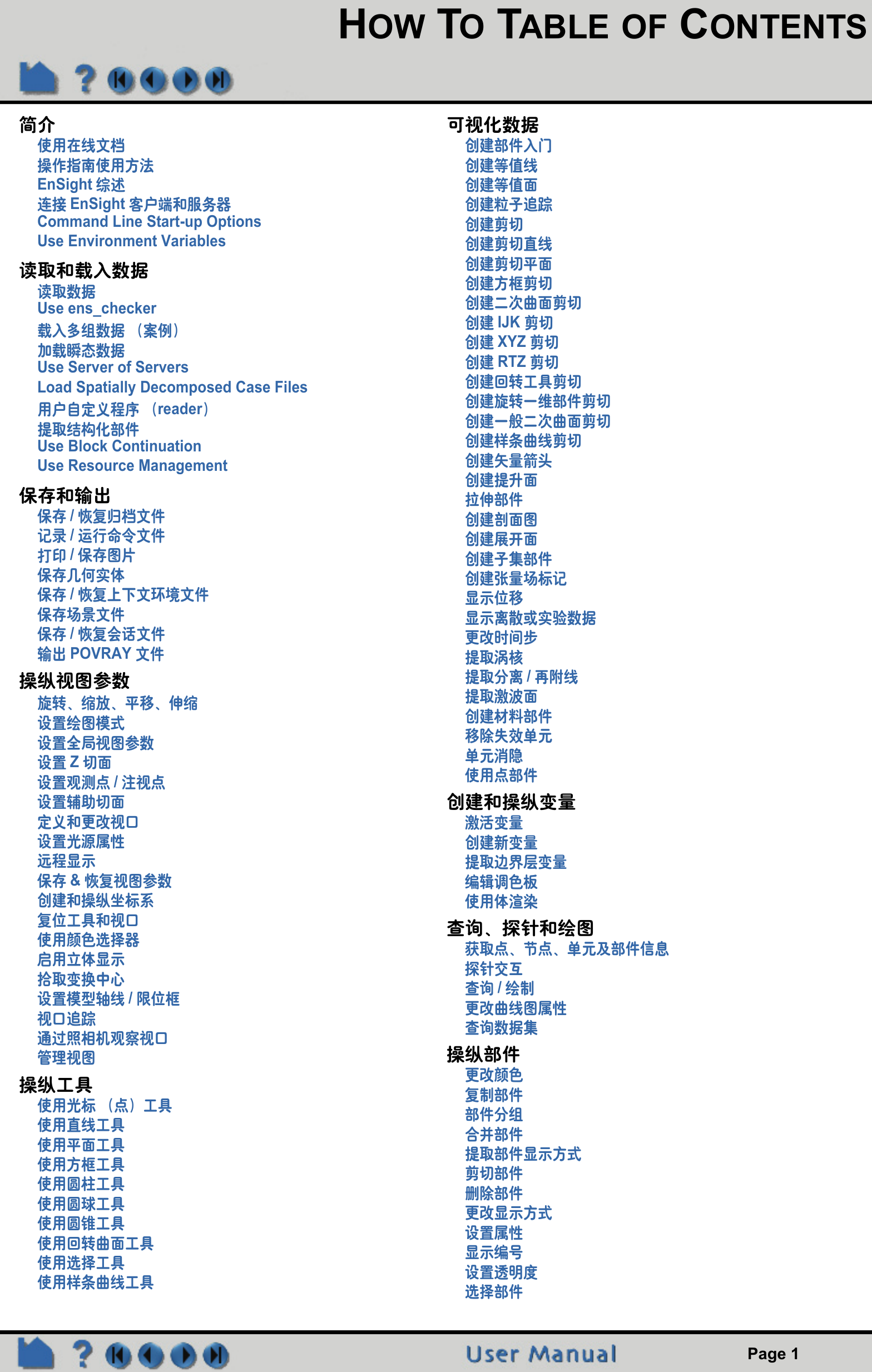 HowTo How To Chinese