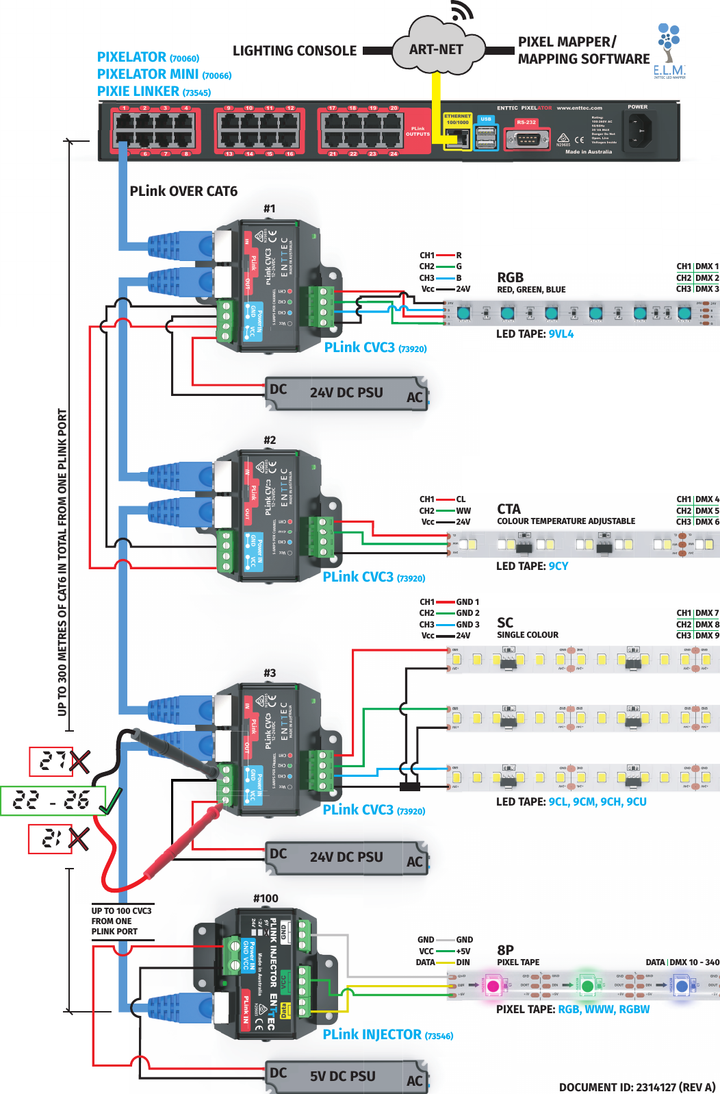 Enttec Internal Use Application Diagram Plink Cvc3 PIXIE DRIVER CVC ...