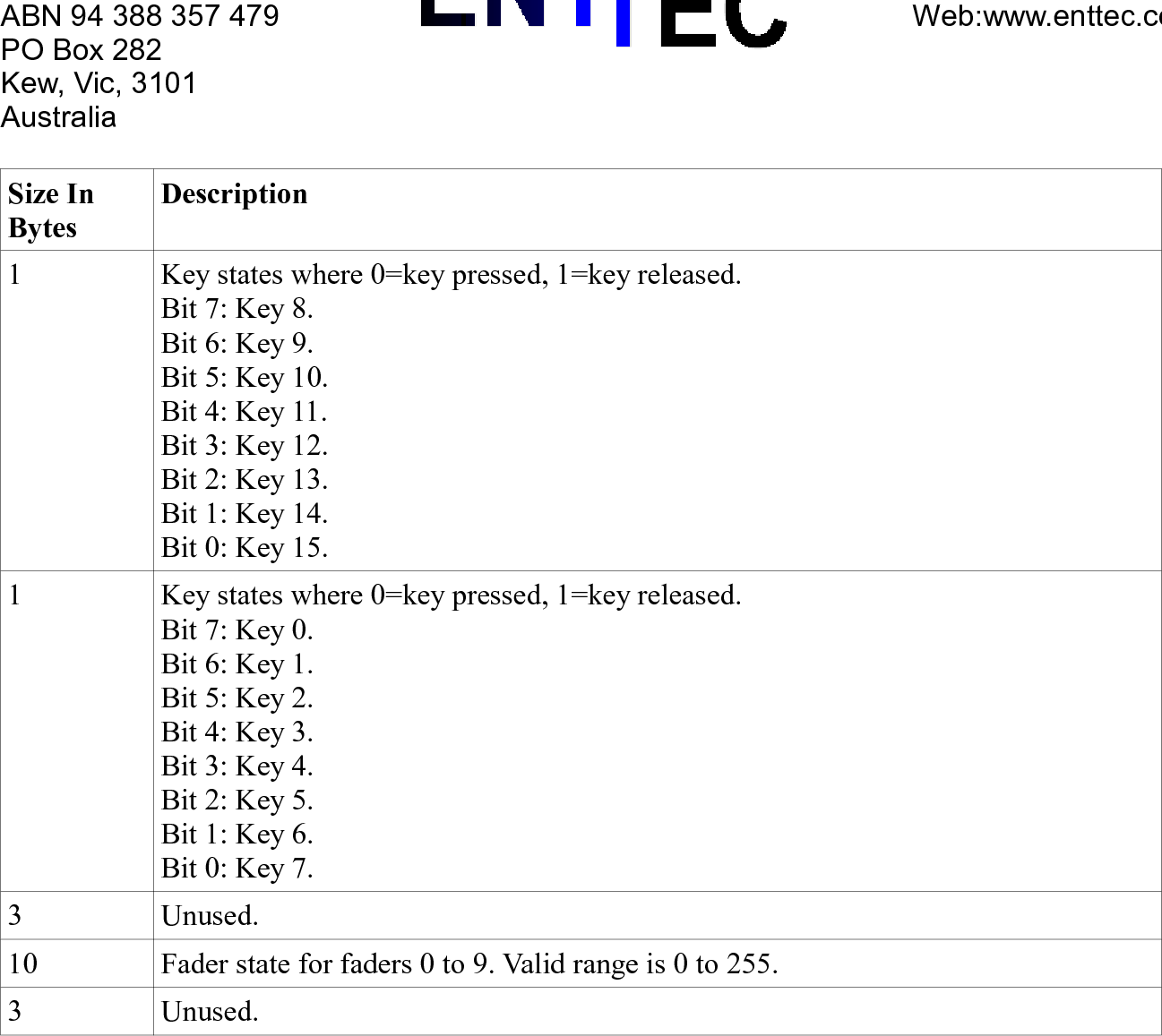 Enttec Wings Api User Manual
