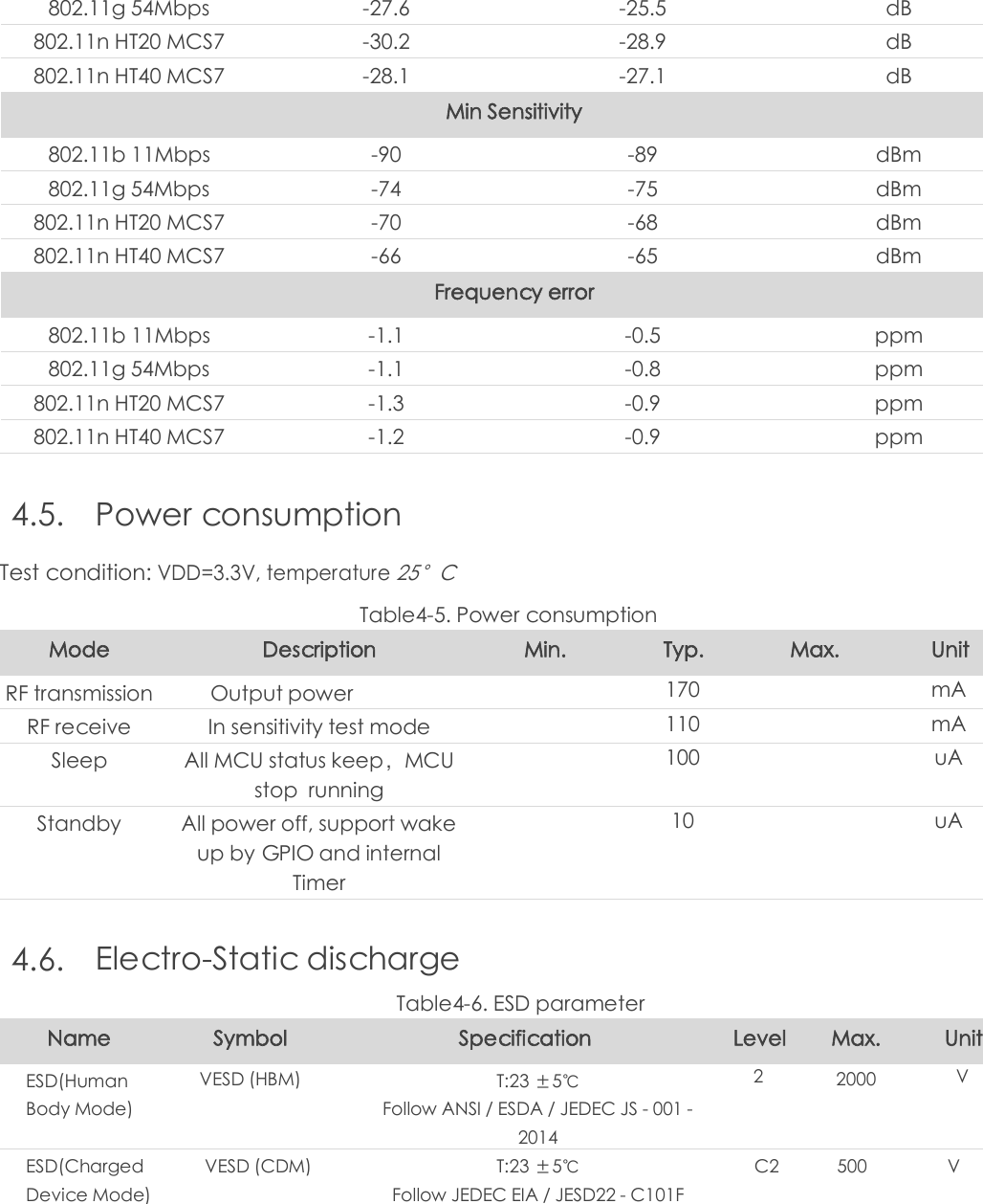 FORMIKE ELECTRONIC KWH-EMW110-XX Wi-Fi Module User Manual