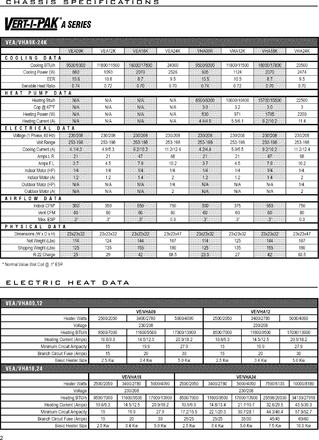FRIEDRICH Package Units(both Units Combined) Manual L0405265