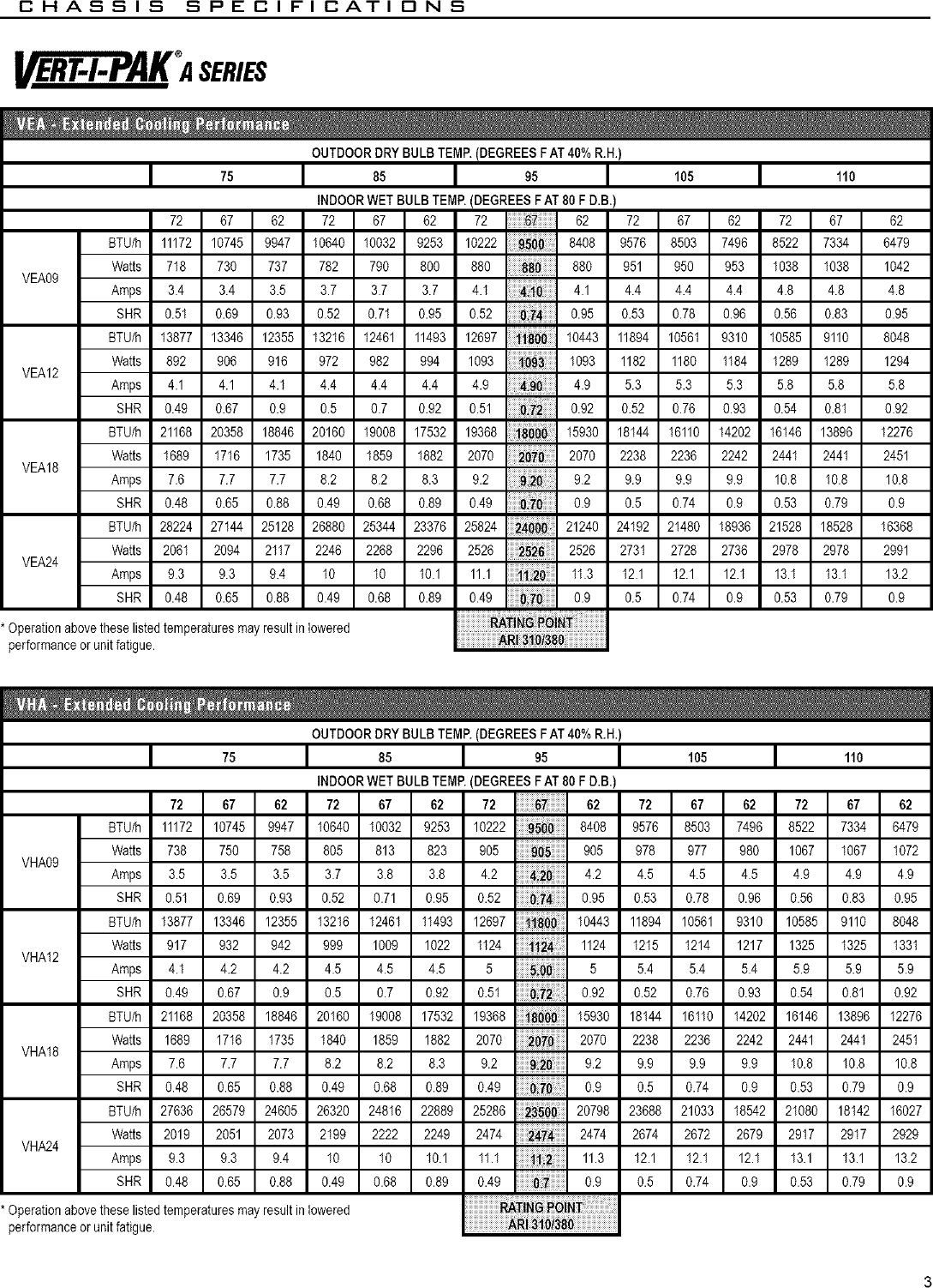 FRIEDRICH Package Units(both Units Combined) Manual L0405265