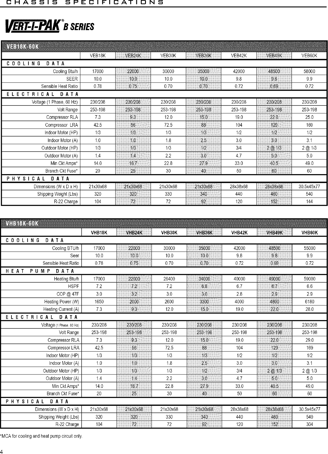 FRIEDRICH Package Units(both Units Combined) Manual L0405265