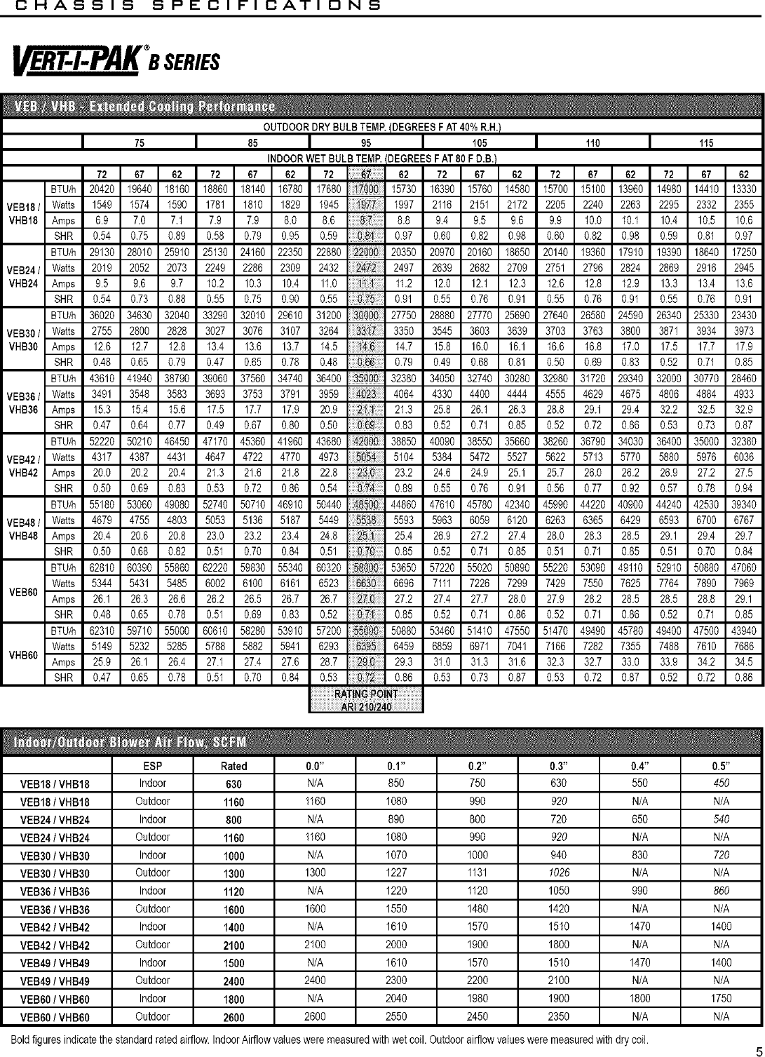 FRIEDRICH Package Units(both Units Combined) Manual L0405265