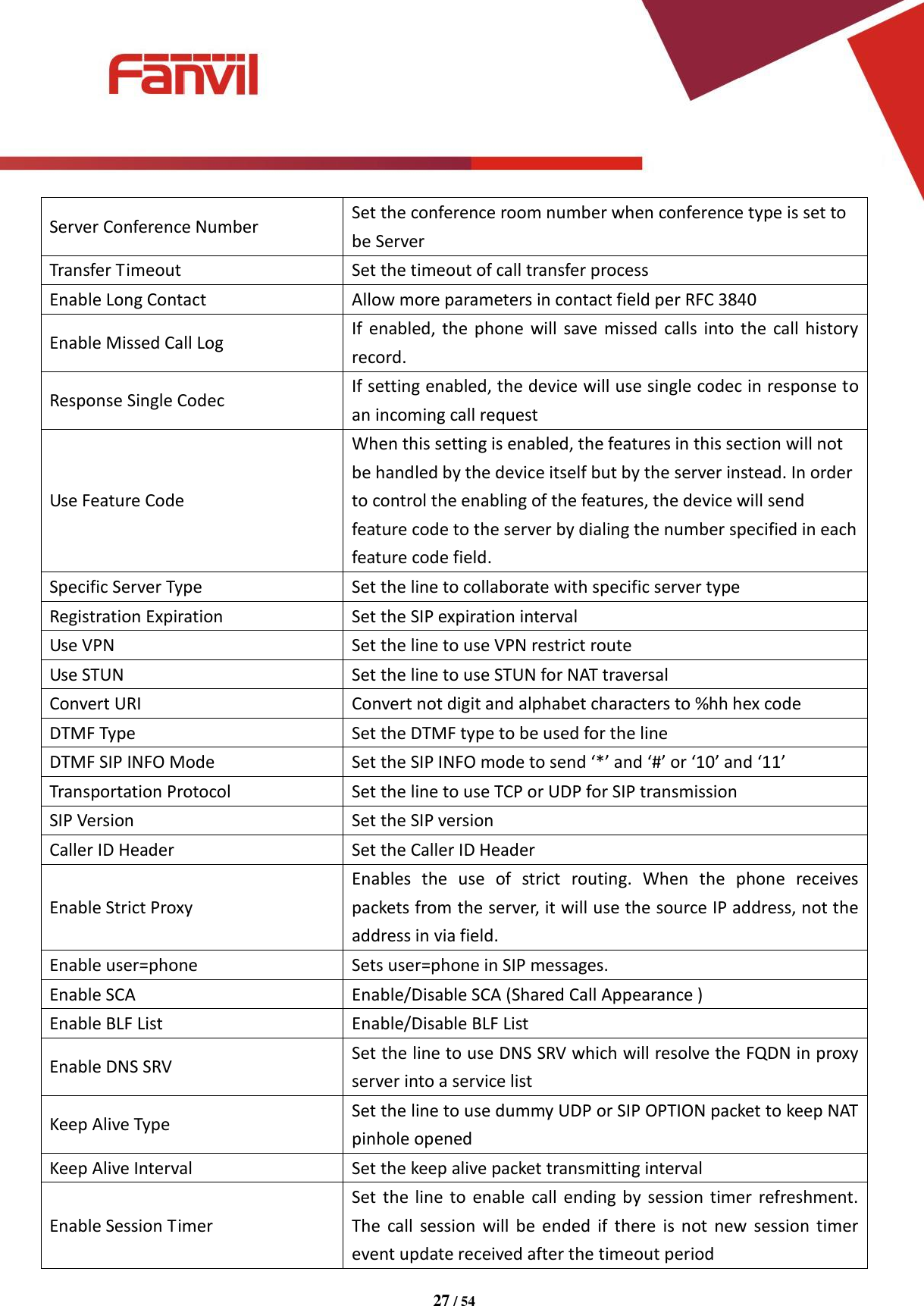 Fanvil Technology I30 IP DoorPhone User Manual