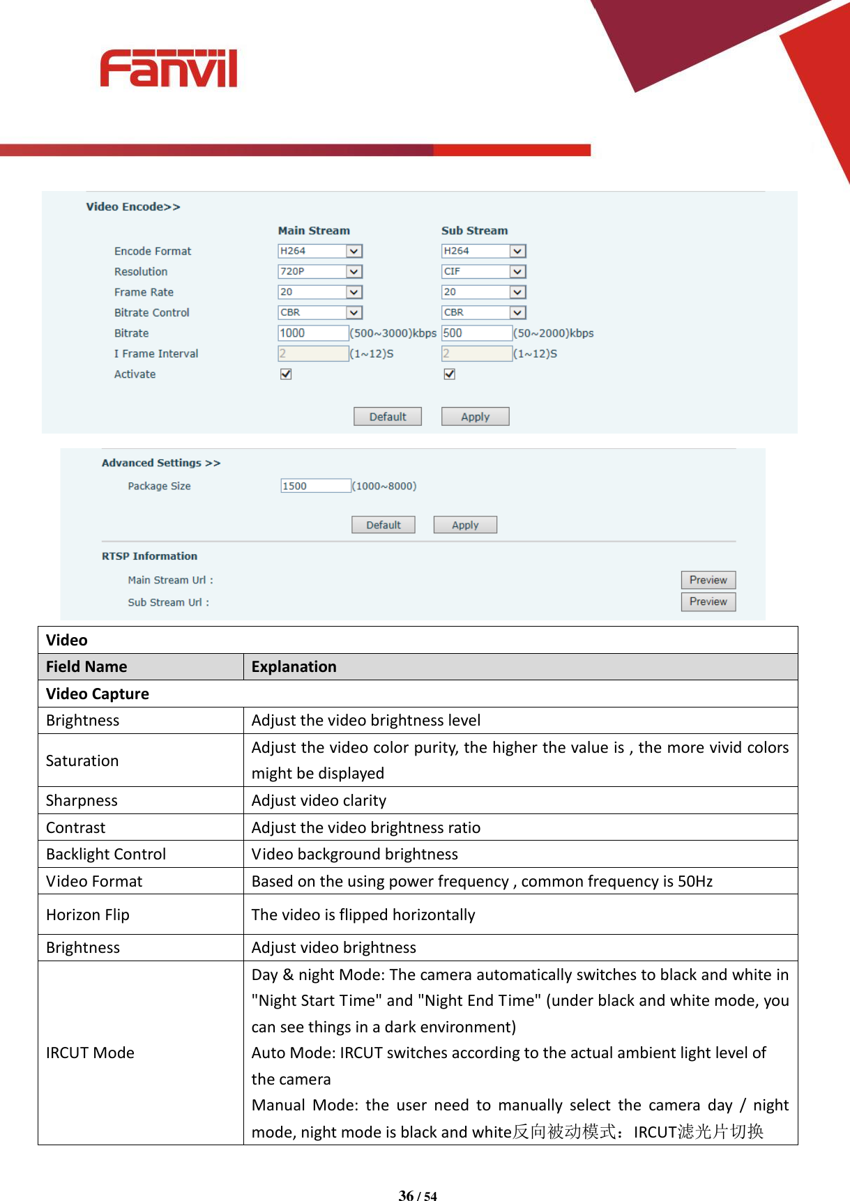 Fanvil Technology I30 IP DoorPhone User Manual