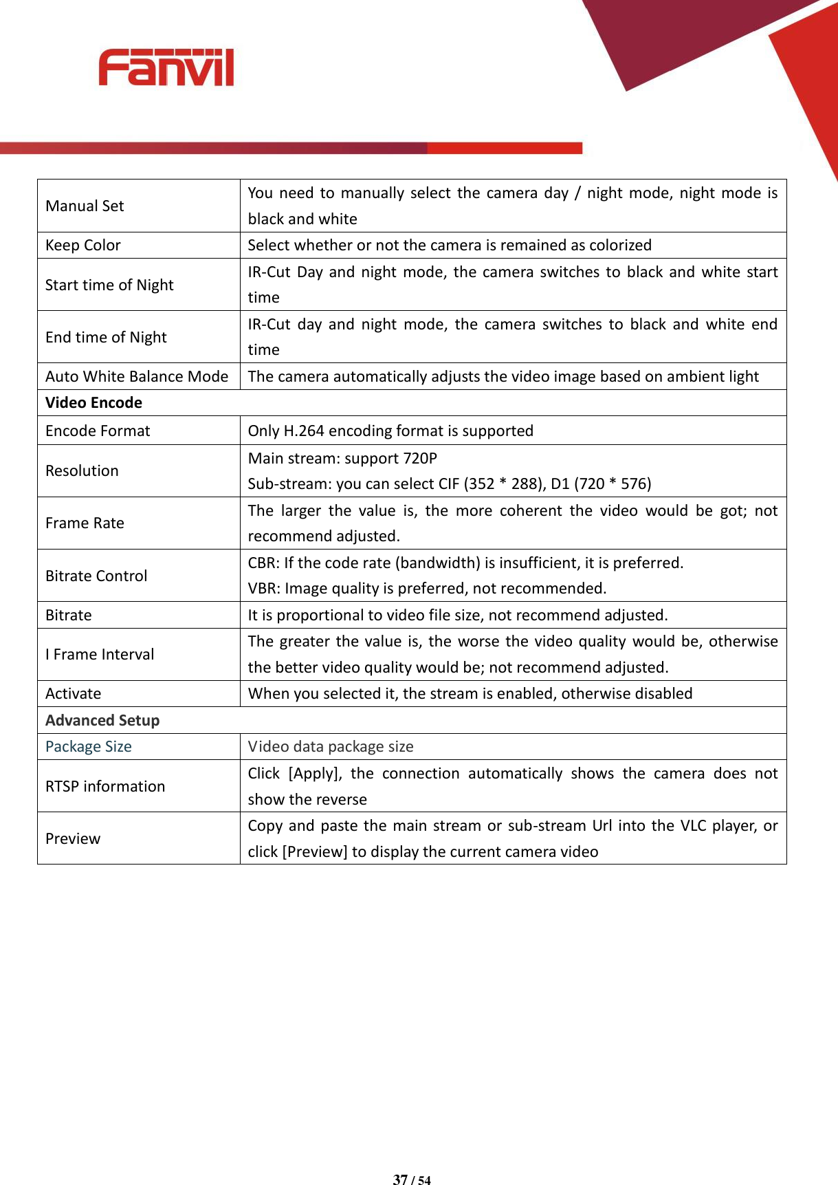 Fanvil Technology I30 IP DoorPhone User Manual