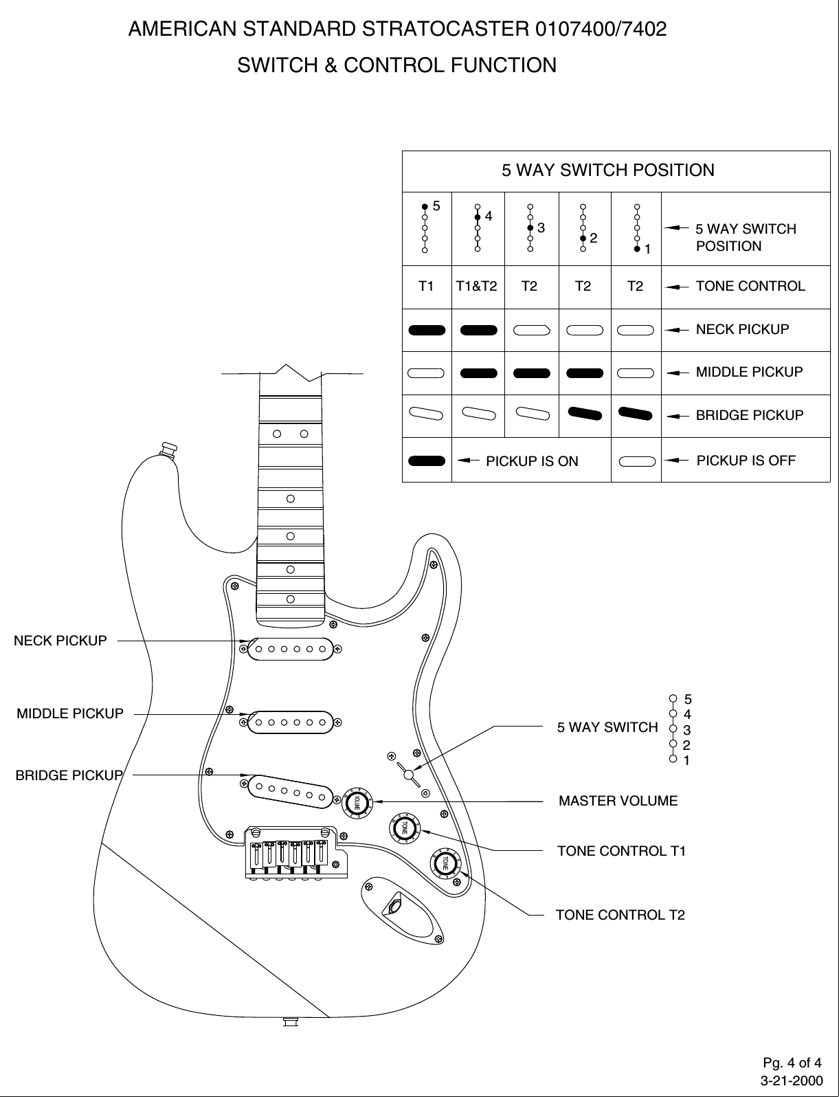 Fender 010 7400 02C SISD