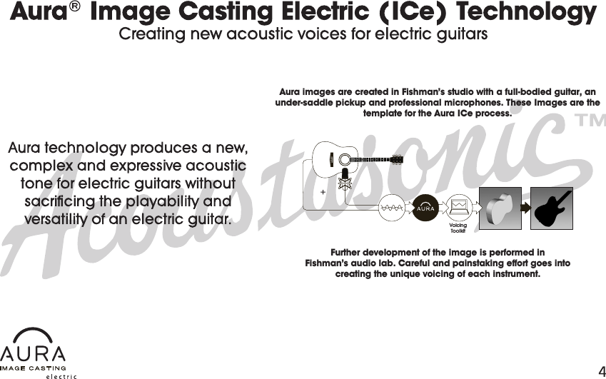 Fender Acoustasonic Manual