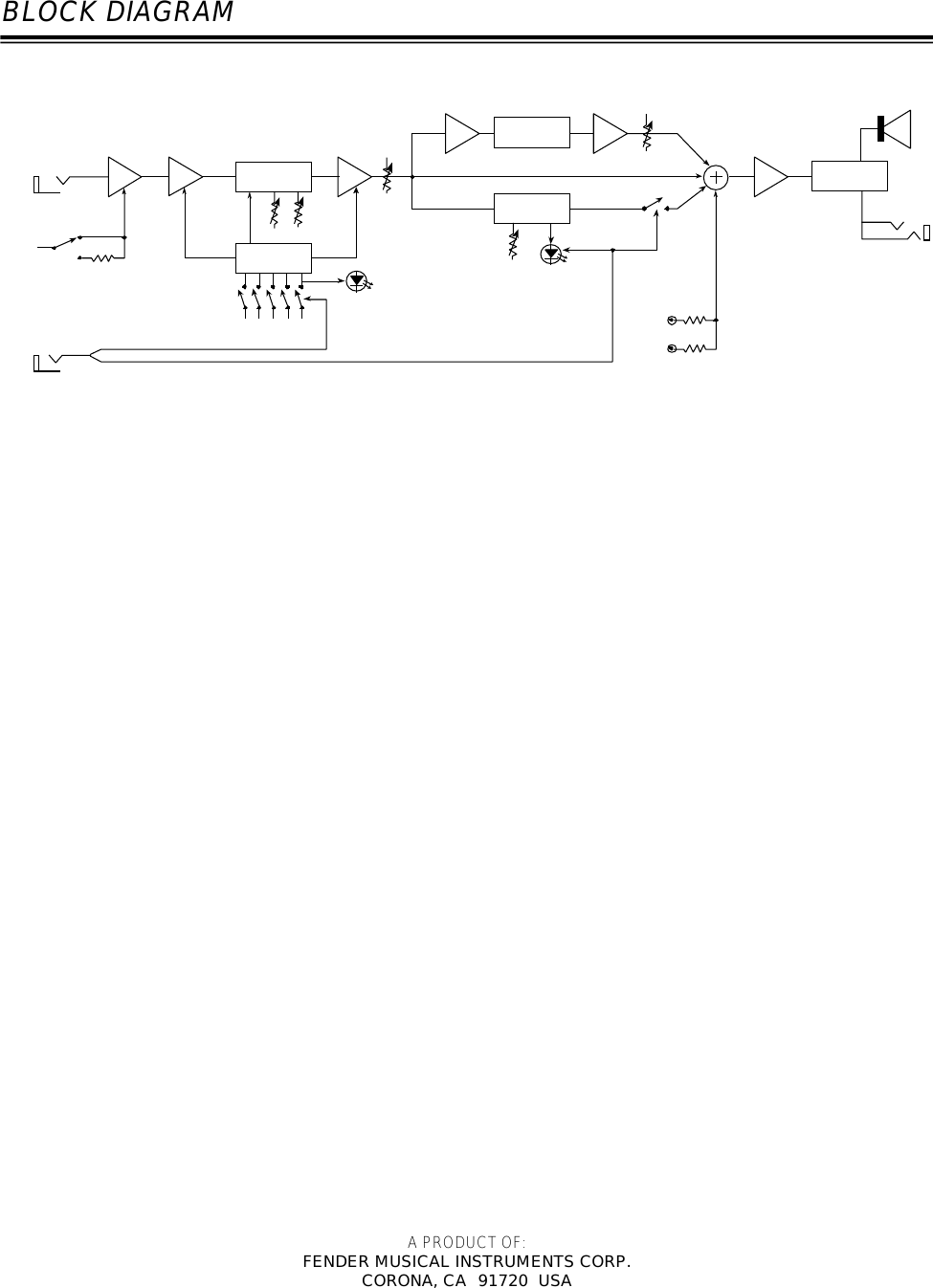 Fender Automatic Series Manual