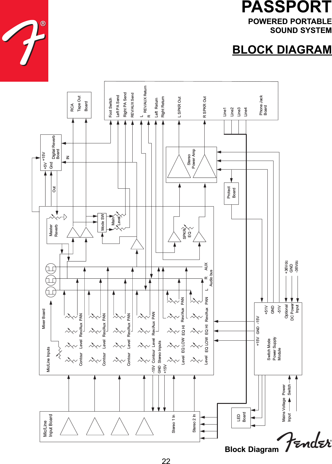 Fender PD 250S'M_0206 Passport 250