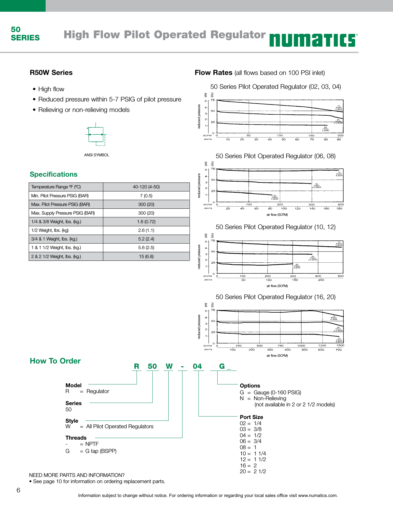 Flow Numatics 50 Series 1505484378 User Manual