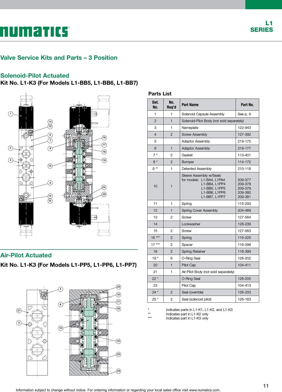 Flow Numatics L1 Series Solenoid Valve 1507232657 User Manual