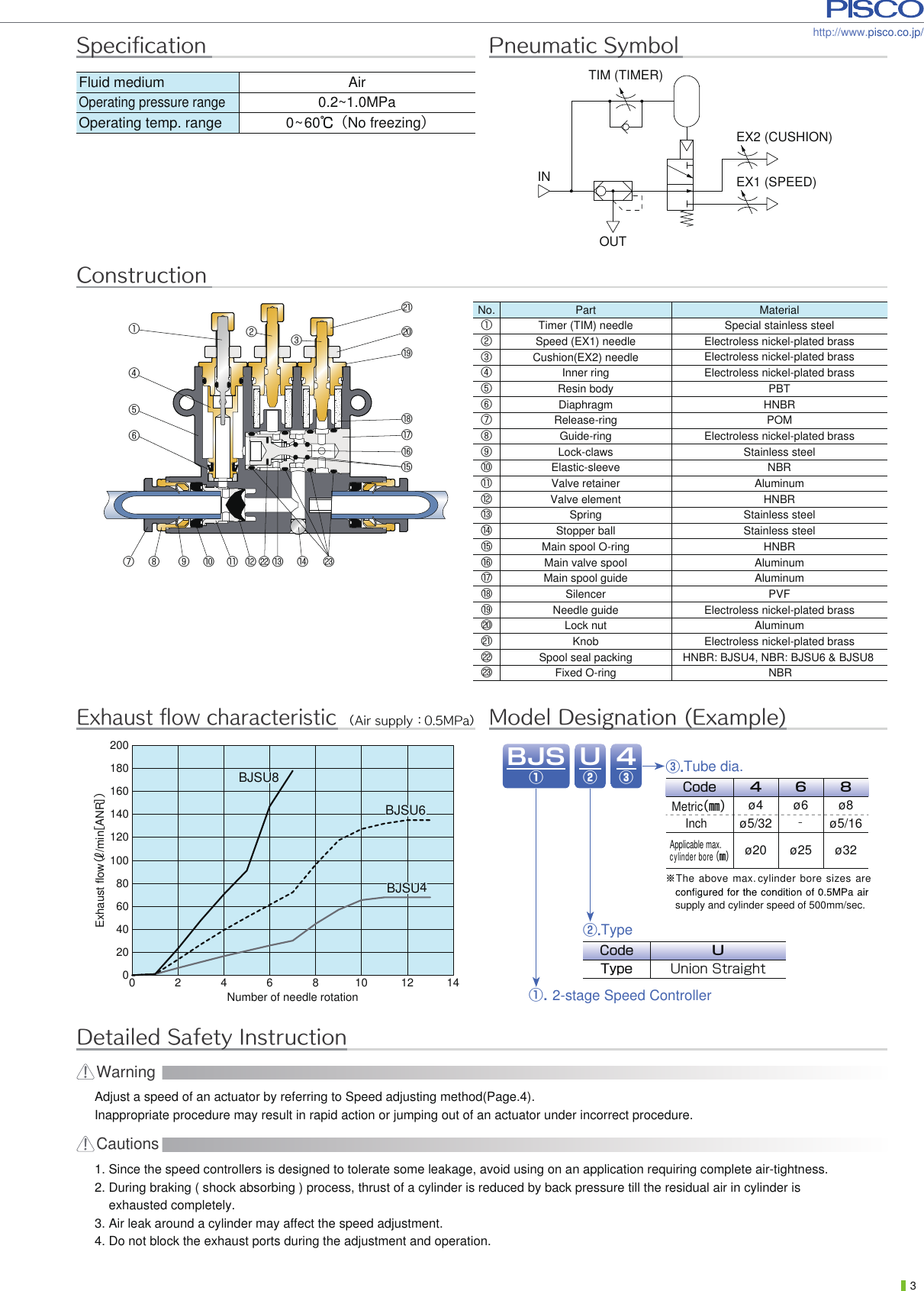 Flow Pisco 2 Stage Speed Control 1505490155 Bjsu1 User Manual