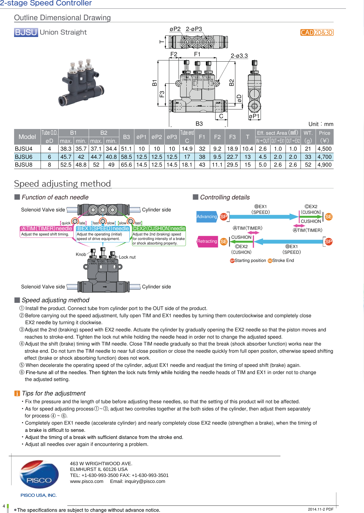 Flow Pisco 2 Stage Speed Control 1505490155 Bjsu1 User Manual