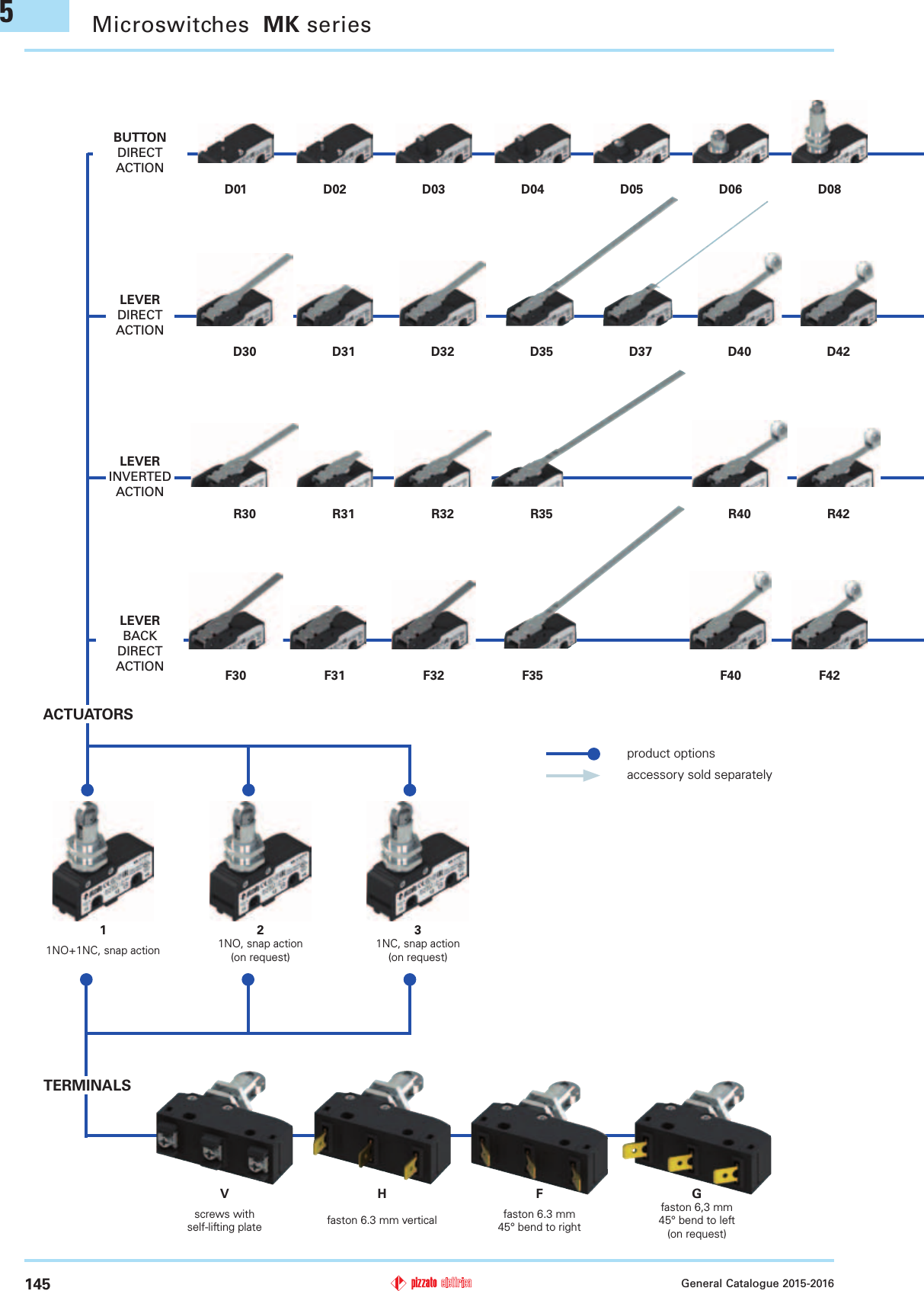 Flow Pizzato Mk Series 1507233814 User Manual