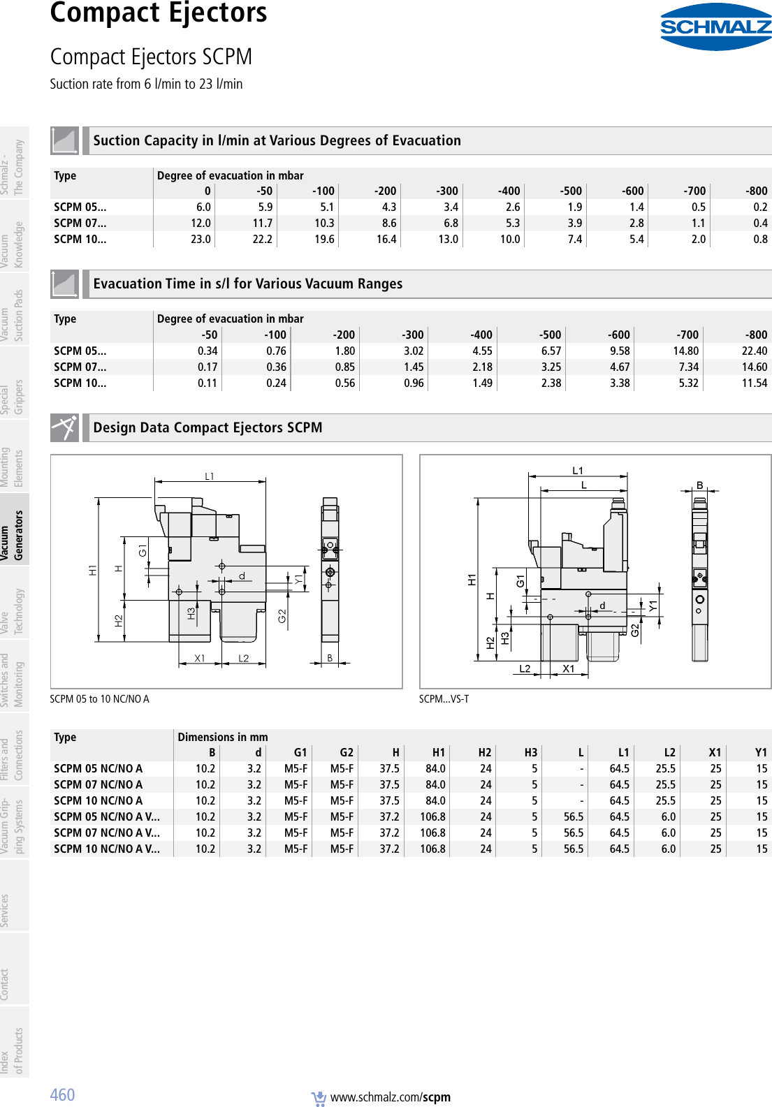 Flow Schmalz Compact Ejectors Scpm 1505494529 User Manual