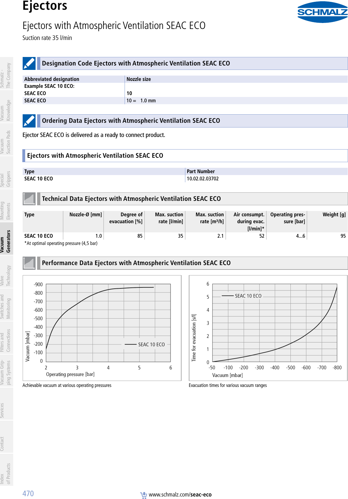 Flow Schmalz Ejectors With Atmospheric Ventilation Seac Eco 1505494560 User Manual