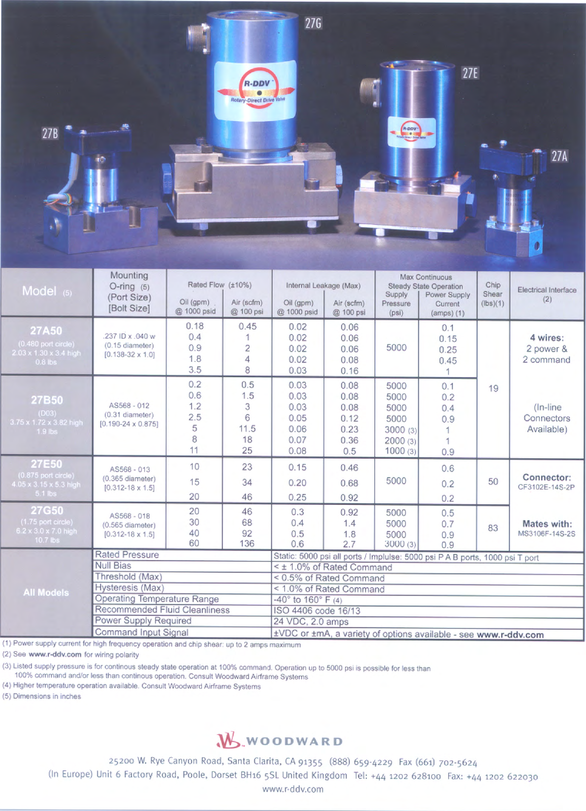 Flow Woodward R Ddv Servo Valve Brochure 1505492274 User Manual