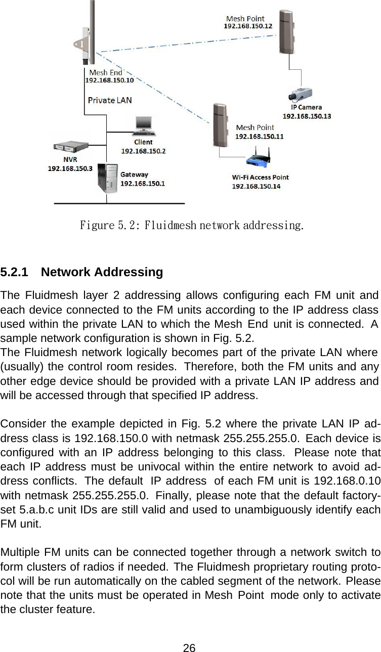 Fluidmesh Networks FV WiFi AP User Manual FM1200