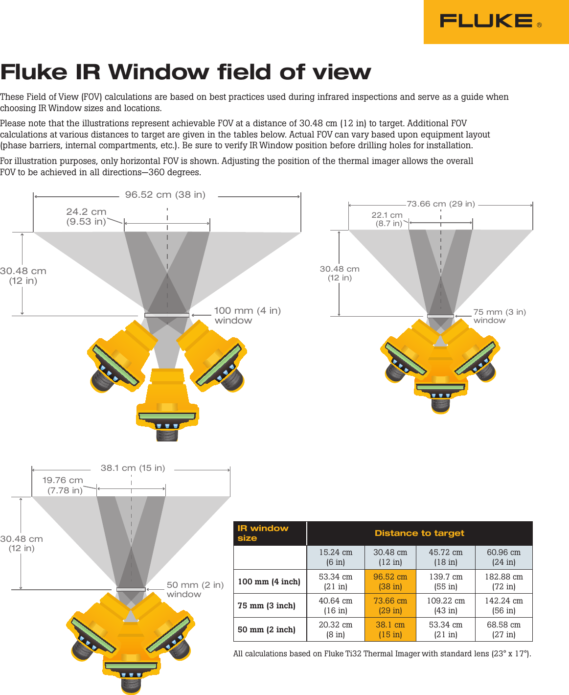 Fluke Cv400 Clirvu Application Note Thermal Imaging FOV Explained