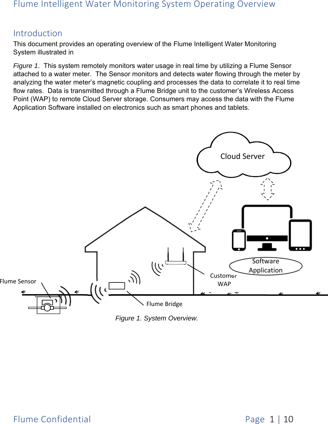 Flume F1200 Flume Intelligent Water Monitoring System (Bridge) User Manual