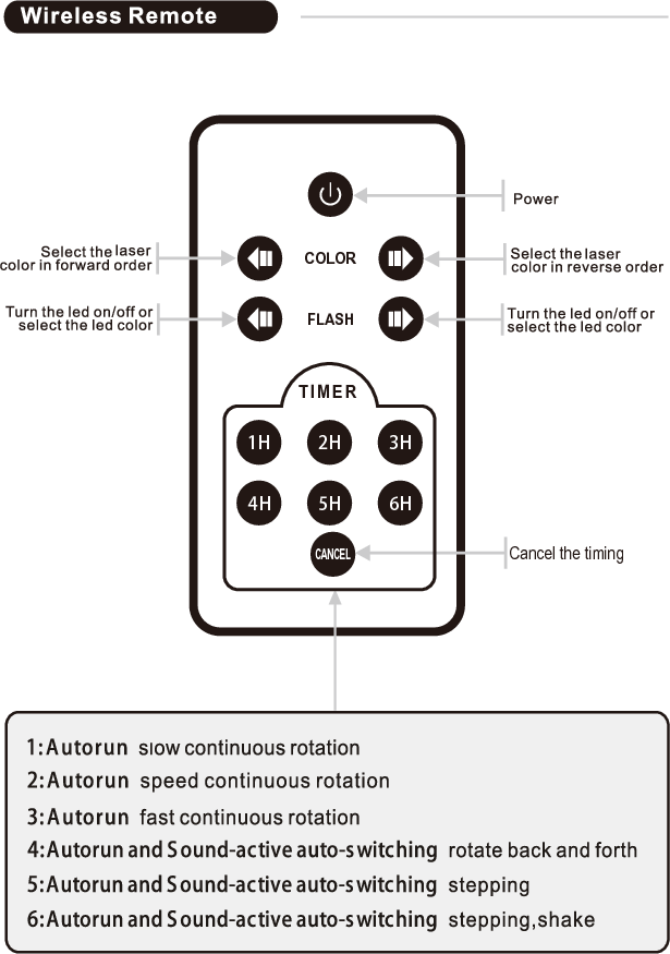 Fortop Technologies R433RF RF-433 remote control User Manual 1