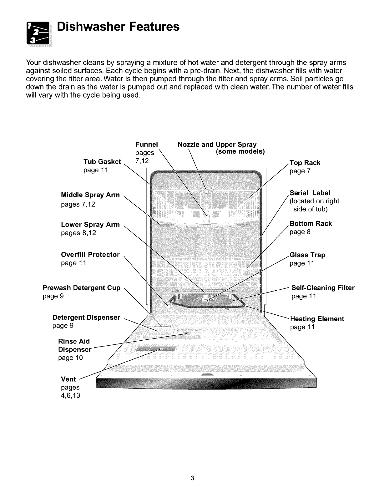Frigidaire Dishwasher Diagram Frigidaire Dishwasher Diagram