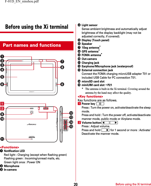 Fujitsu F01D Tablet PC User Manual 2