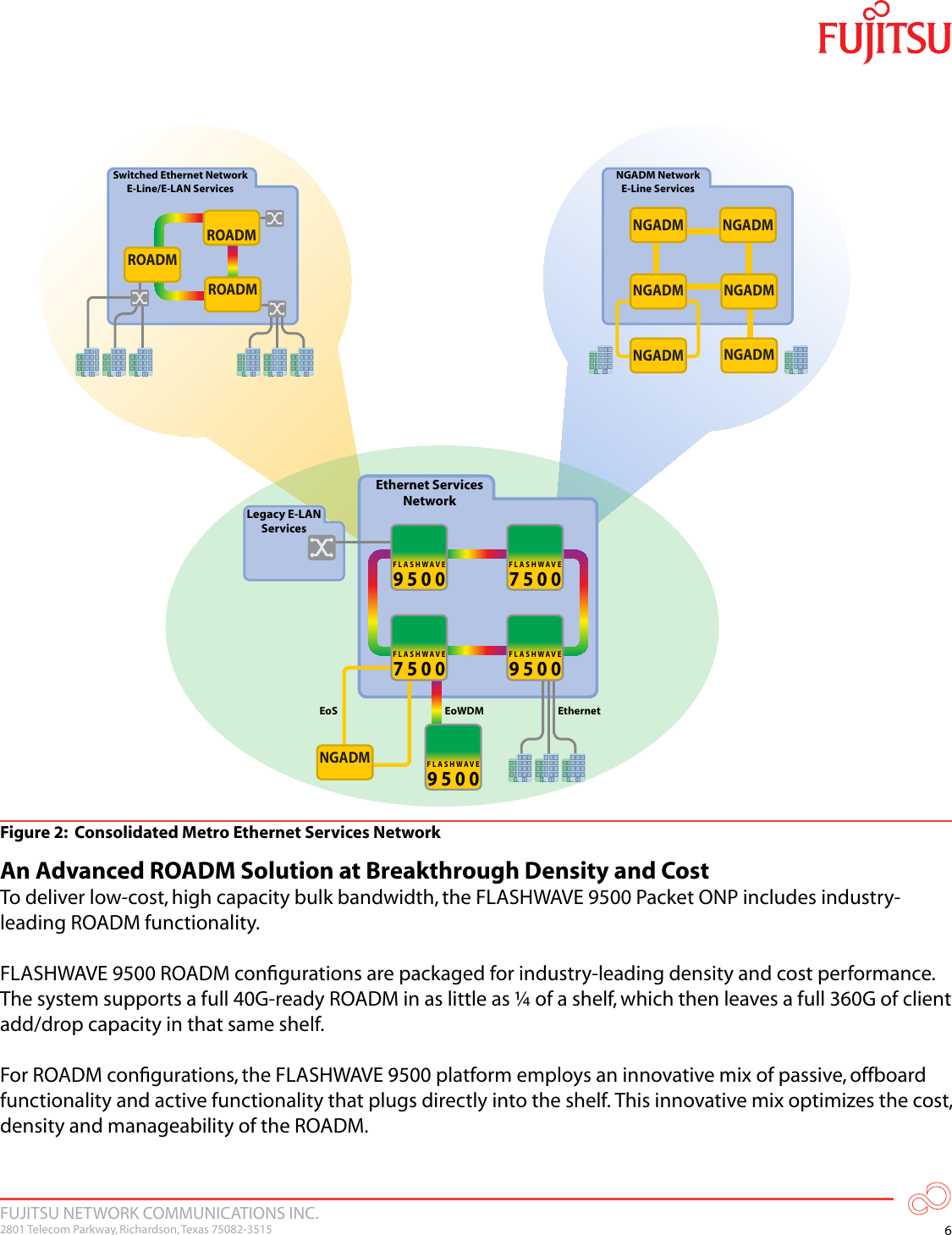 Fujitsu FLASHWAVE 9500 The Definitive Packet Optical Networking ...