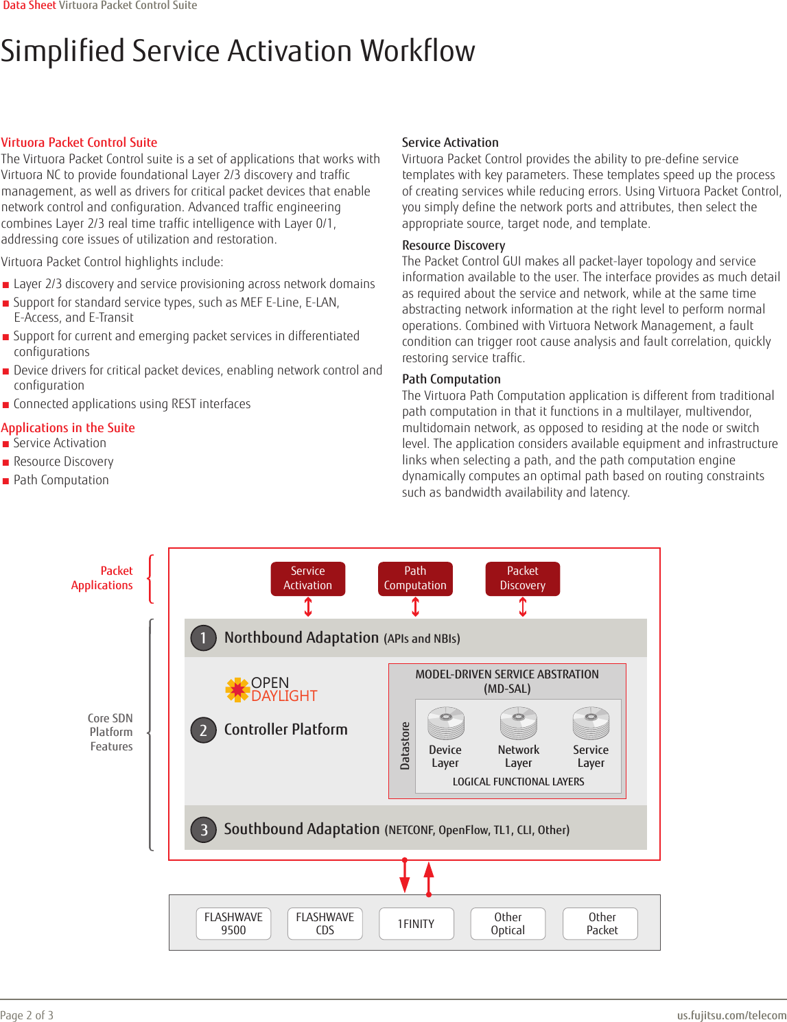 Fujitsu Virtuora Packet Control Suite FNC