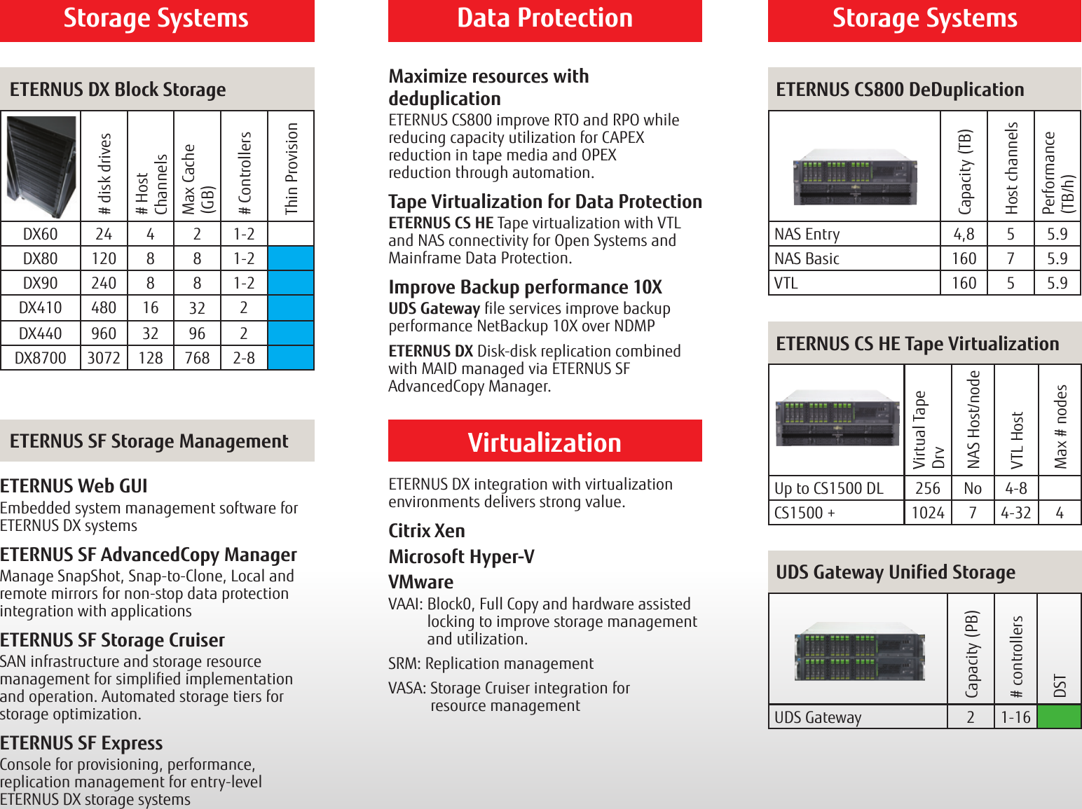 Fujitsu ETERNUS DX Storage Systems, Trifold systems