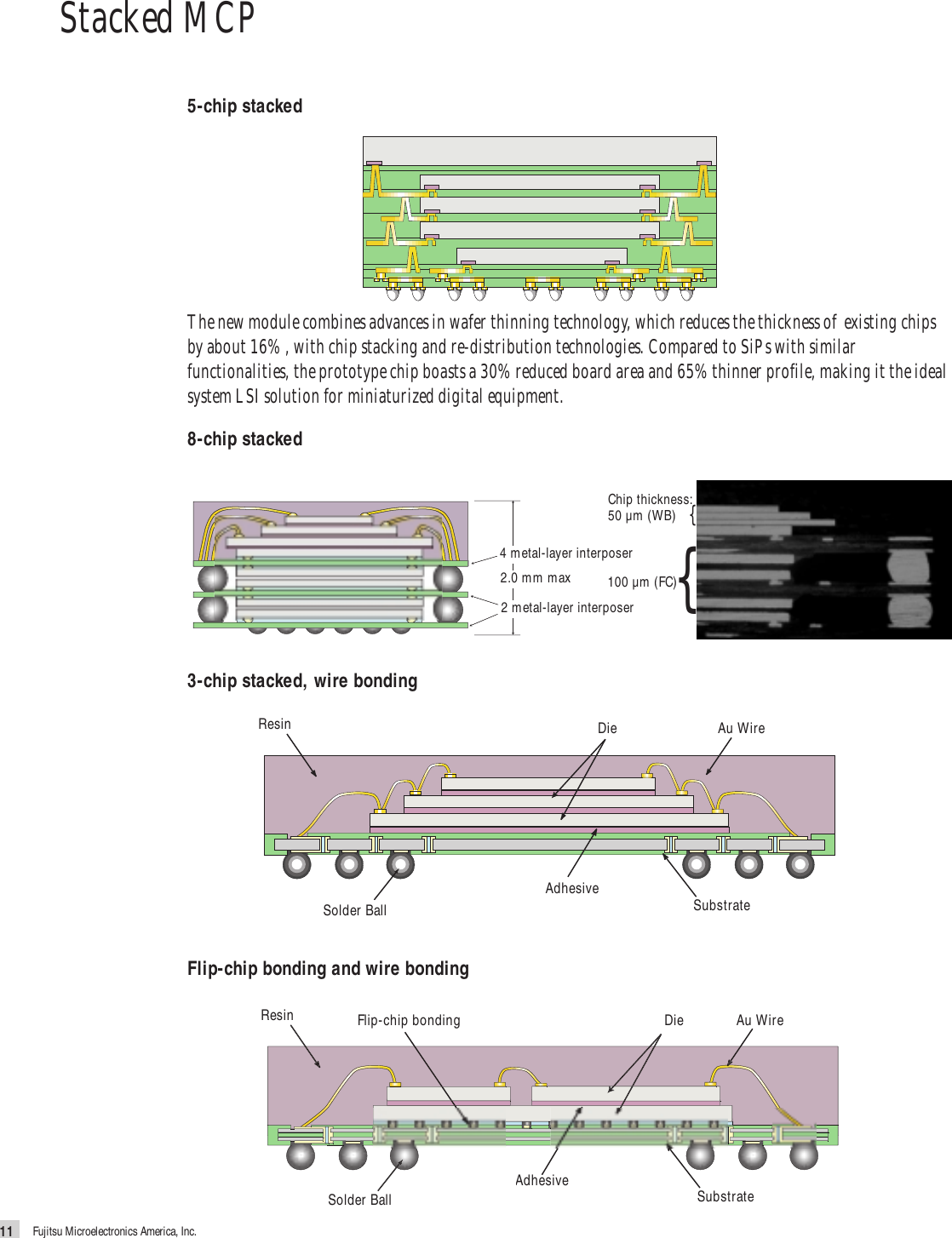 Fujitsu Stacked/Multi Devices (Stacked MCP) Stackedmcp