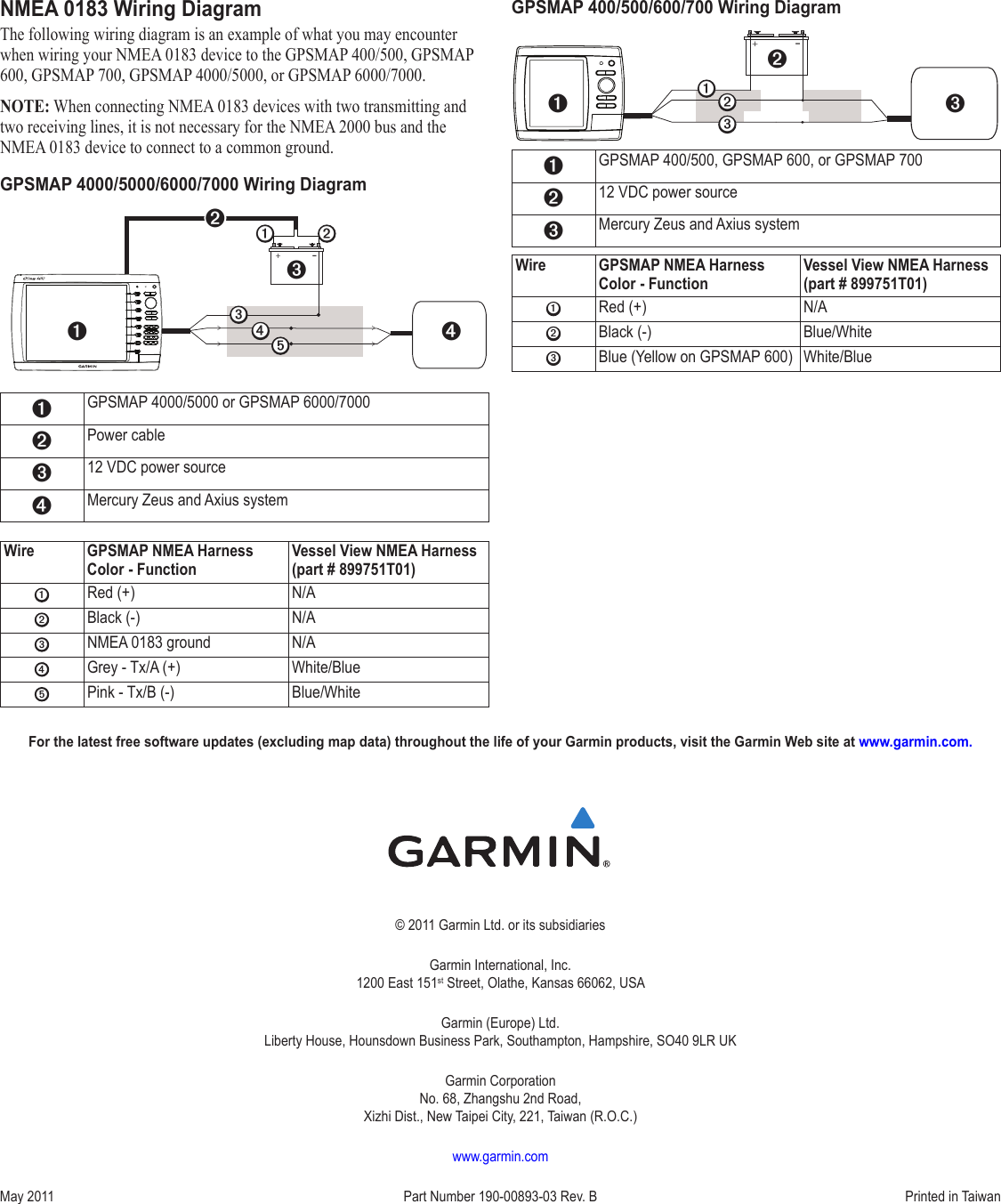 Garmin Gpsmap 451S Configuration Guide
