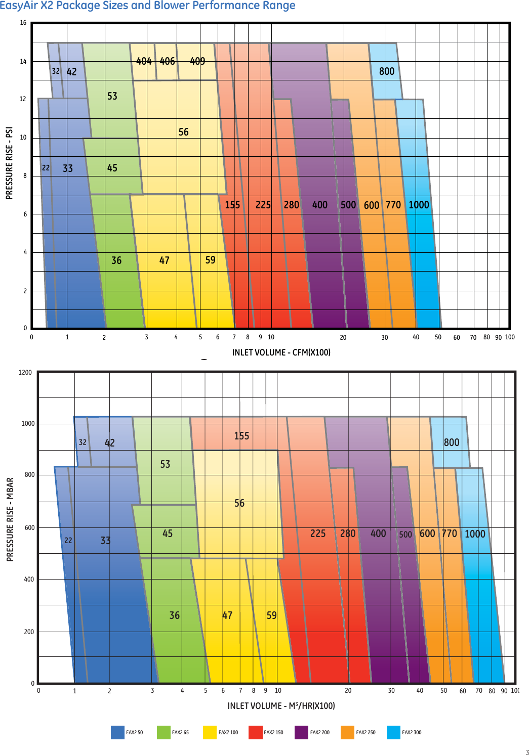 Ge Appliances Roots Easyair X2 Blower Package System Brochure B EAX2_4.12