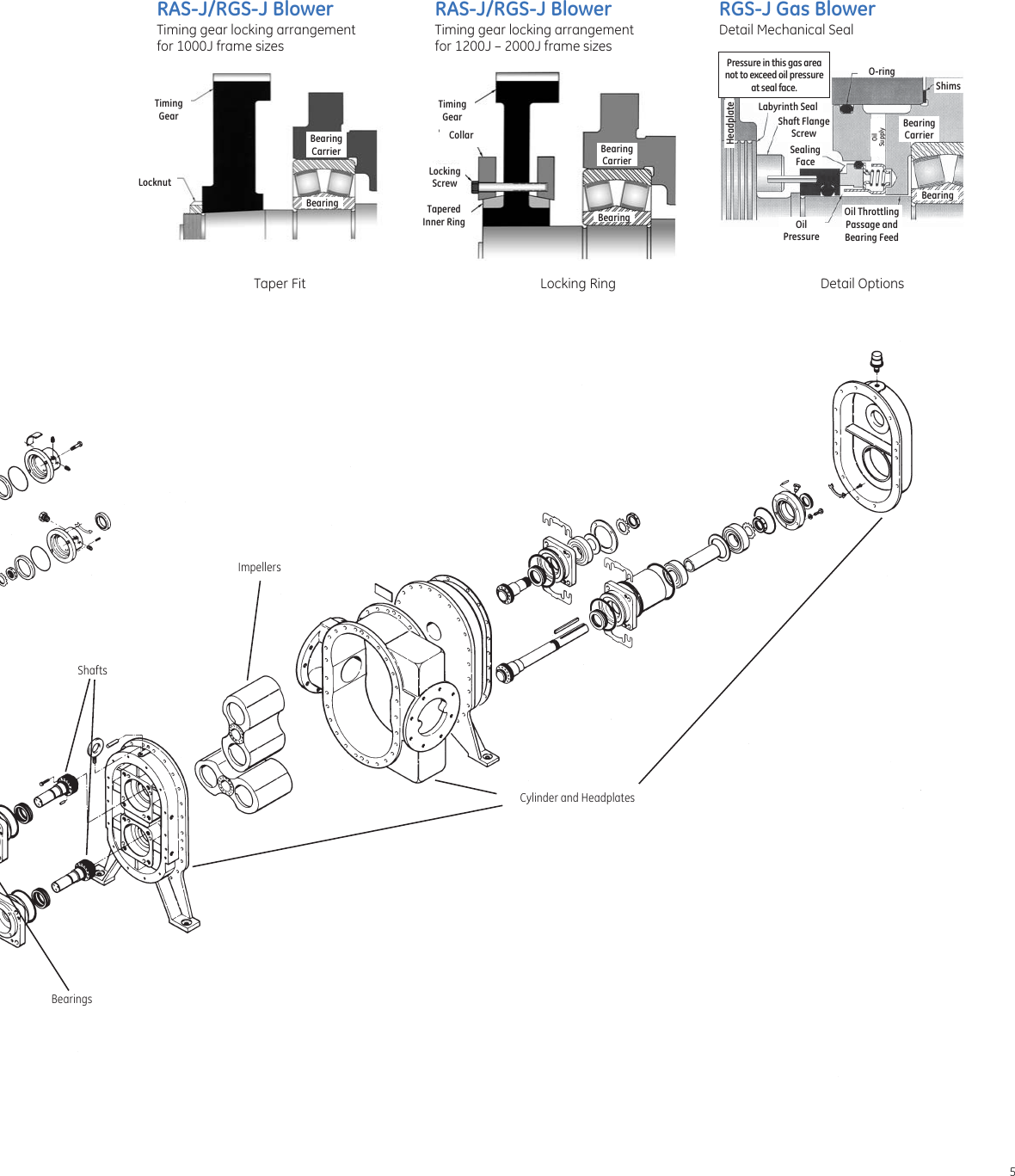 Ge Appliances Roots Ras J Air Rgs Gas Blowers Brochure B 5219_metric_5.12