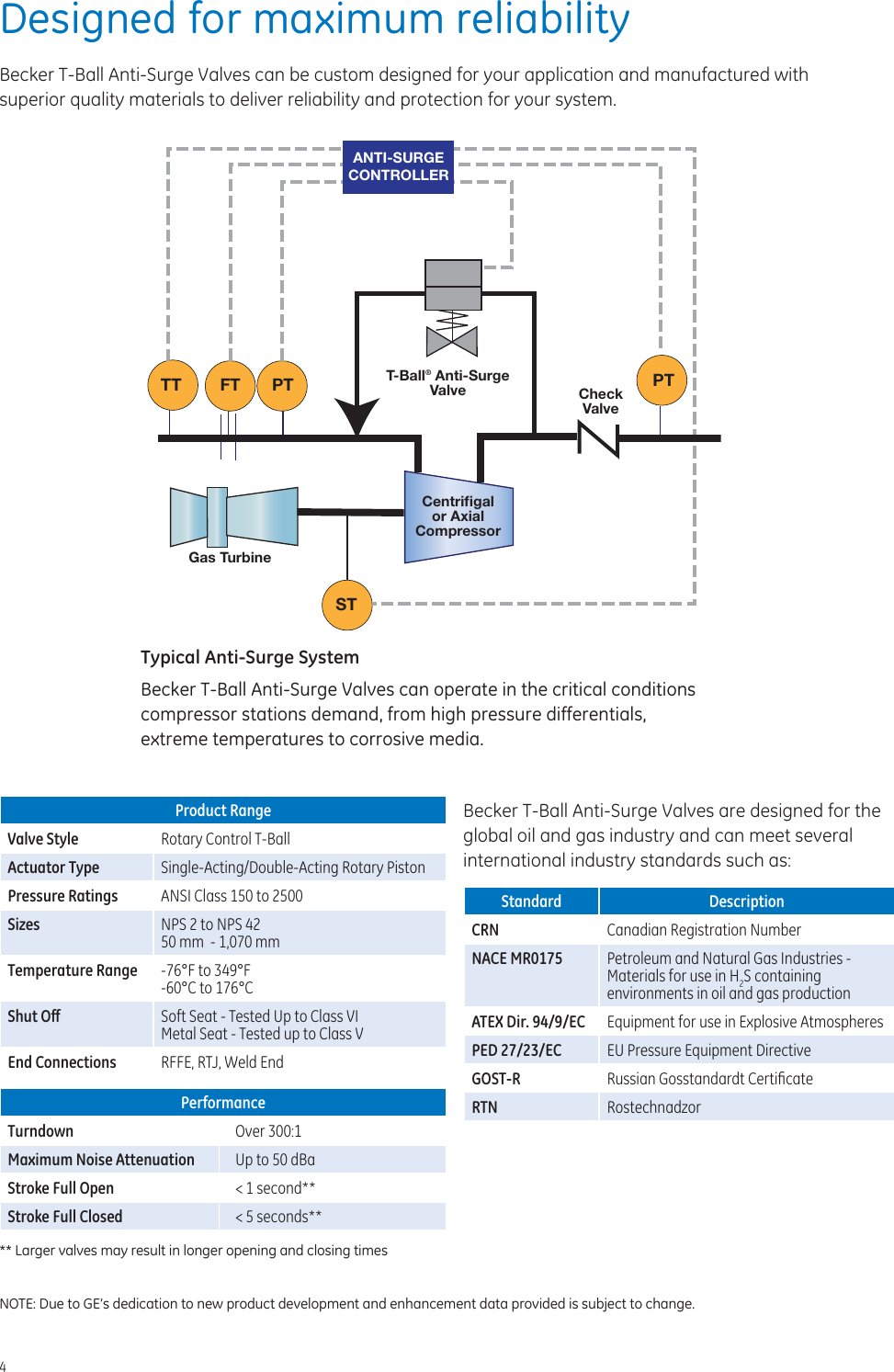 Ge Appliances Rotary Control Valves Brochure Anti Surge Brochure_4.12