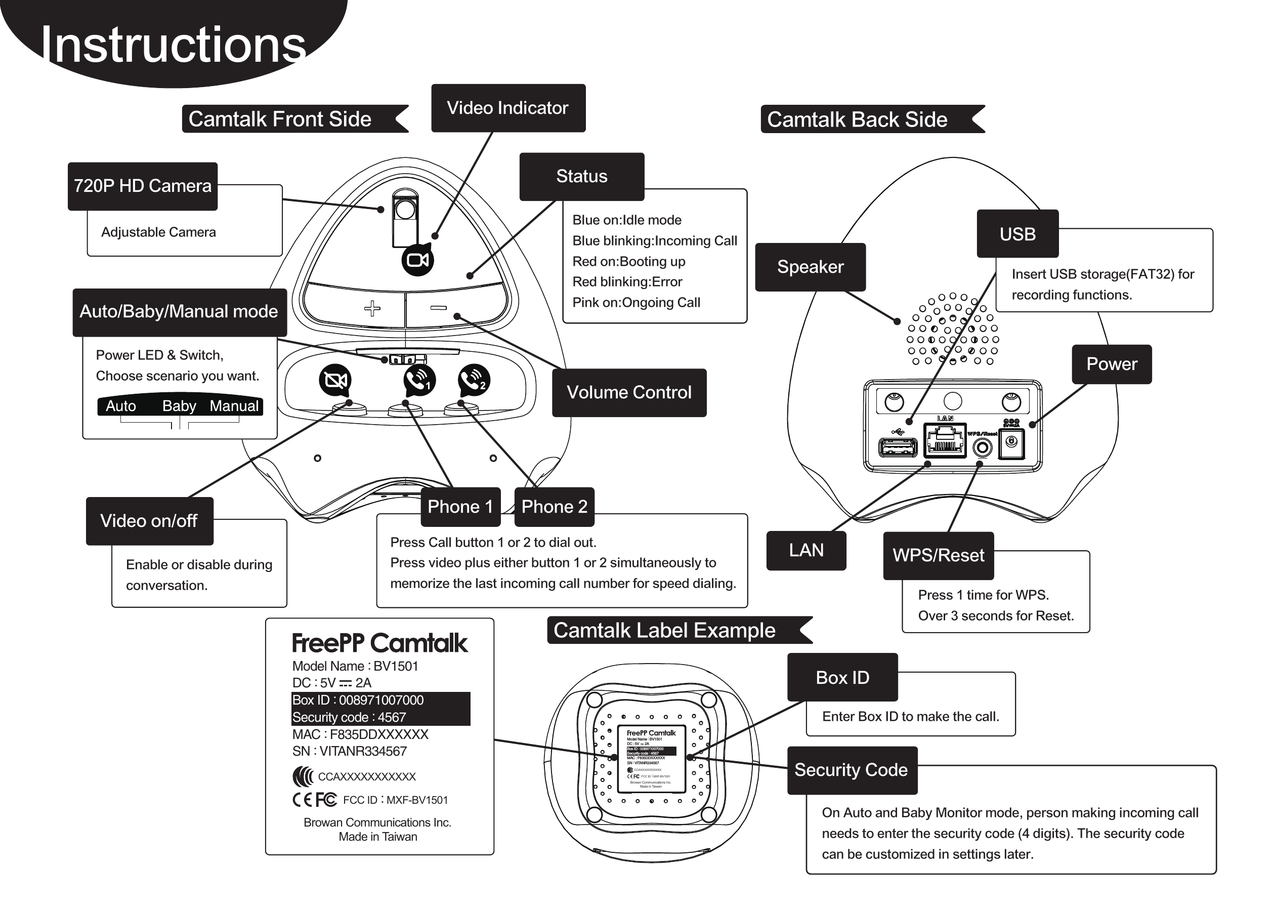 GemTek Technology BV1501 Camtalk User Manual en v3