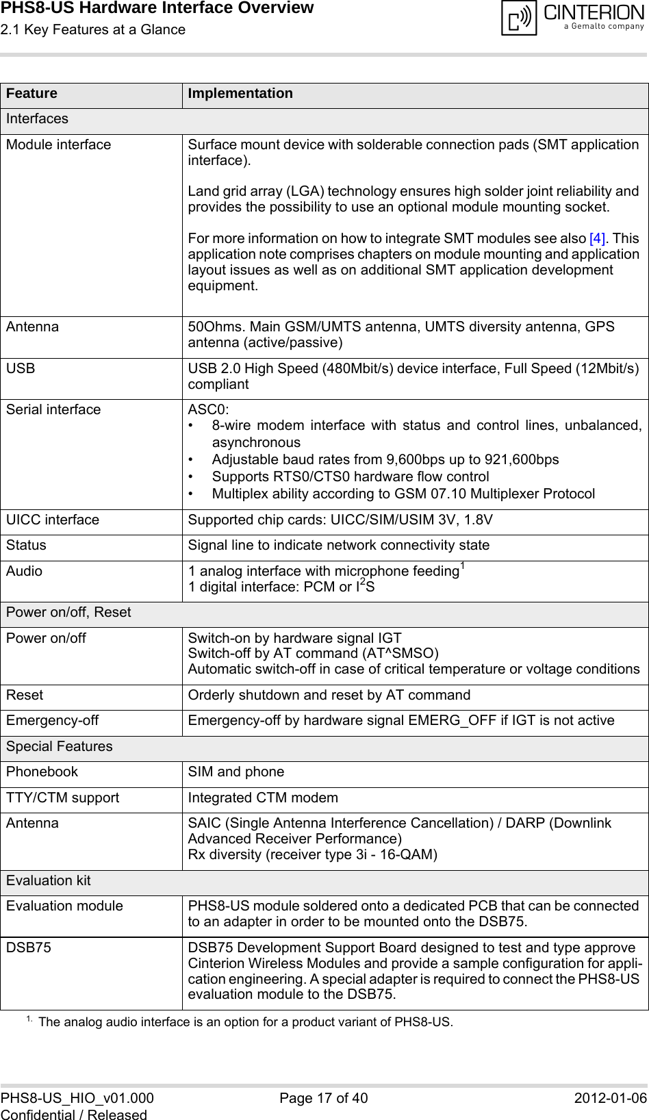 Gemalto M2M PHS8-US GSM/GPRS/UMTS/HSPA Module User Manual hio