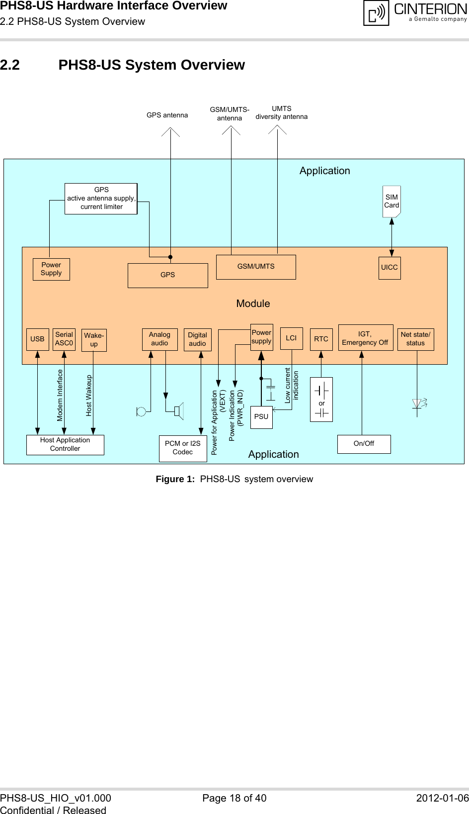 Gemalto M2M PHS8-US GSM/GPRS/UMTS/HSPA Module User Manual hio