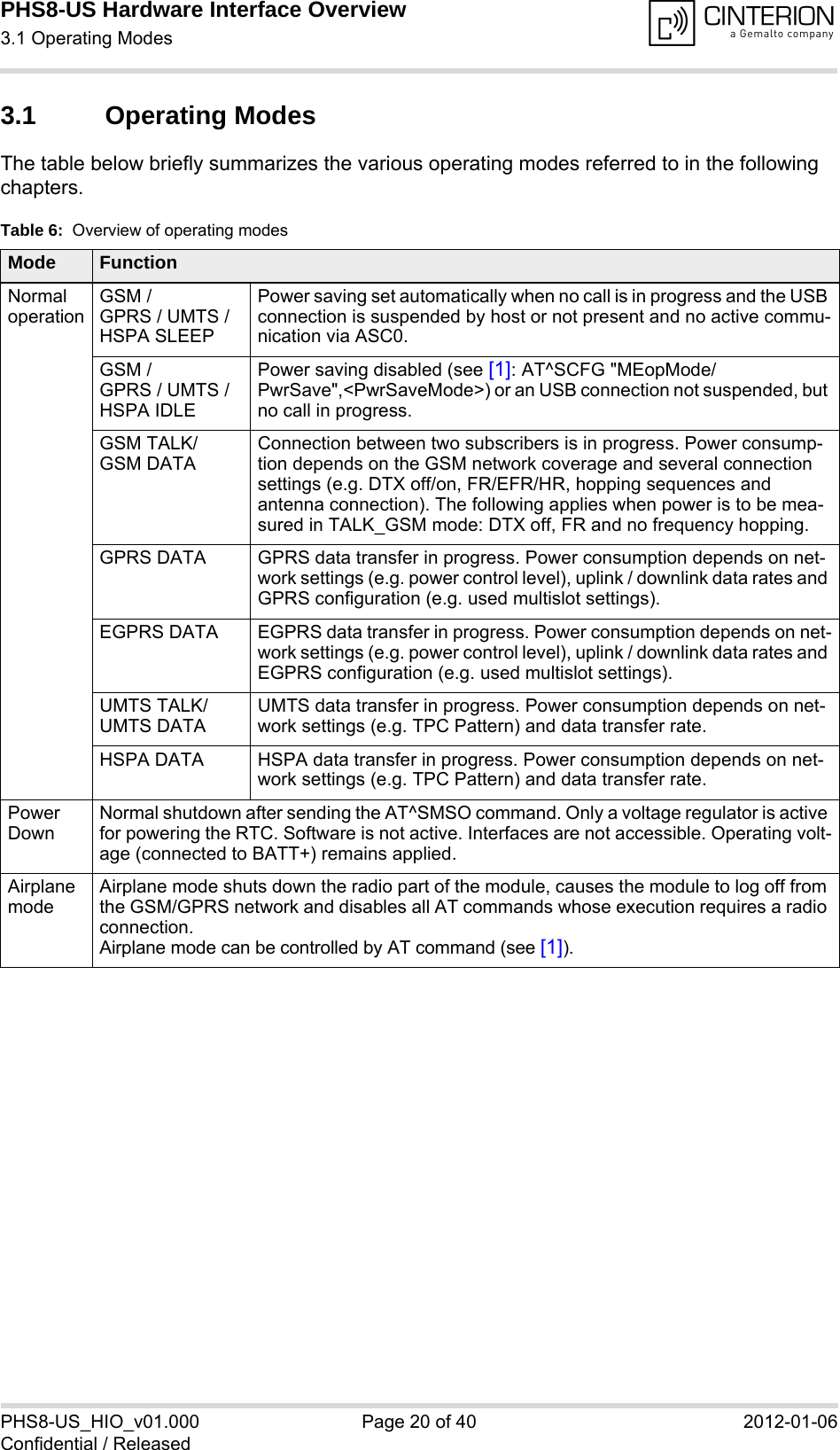 Gemalto M2M PHS8-US GSM/GPRS/UMTS/HSPA Module User Manual hio