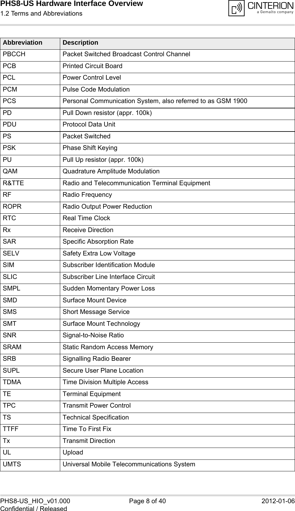 Gemalto M2M PHS8-US GSM/GPRS/UMTS/HSPA Module User Manual hio