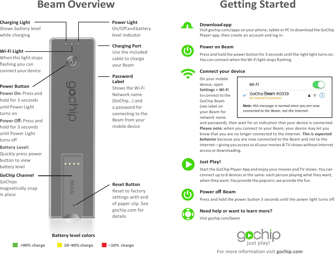 GoChip 00100 BEAM User Manual