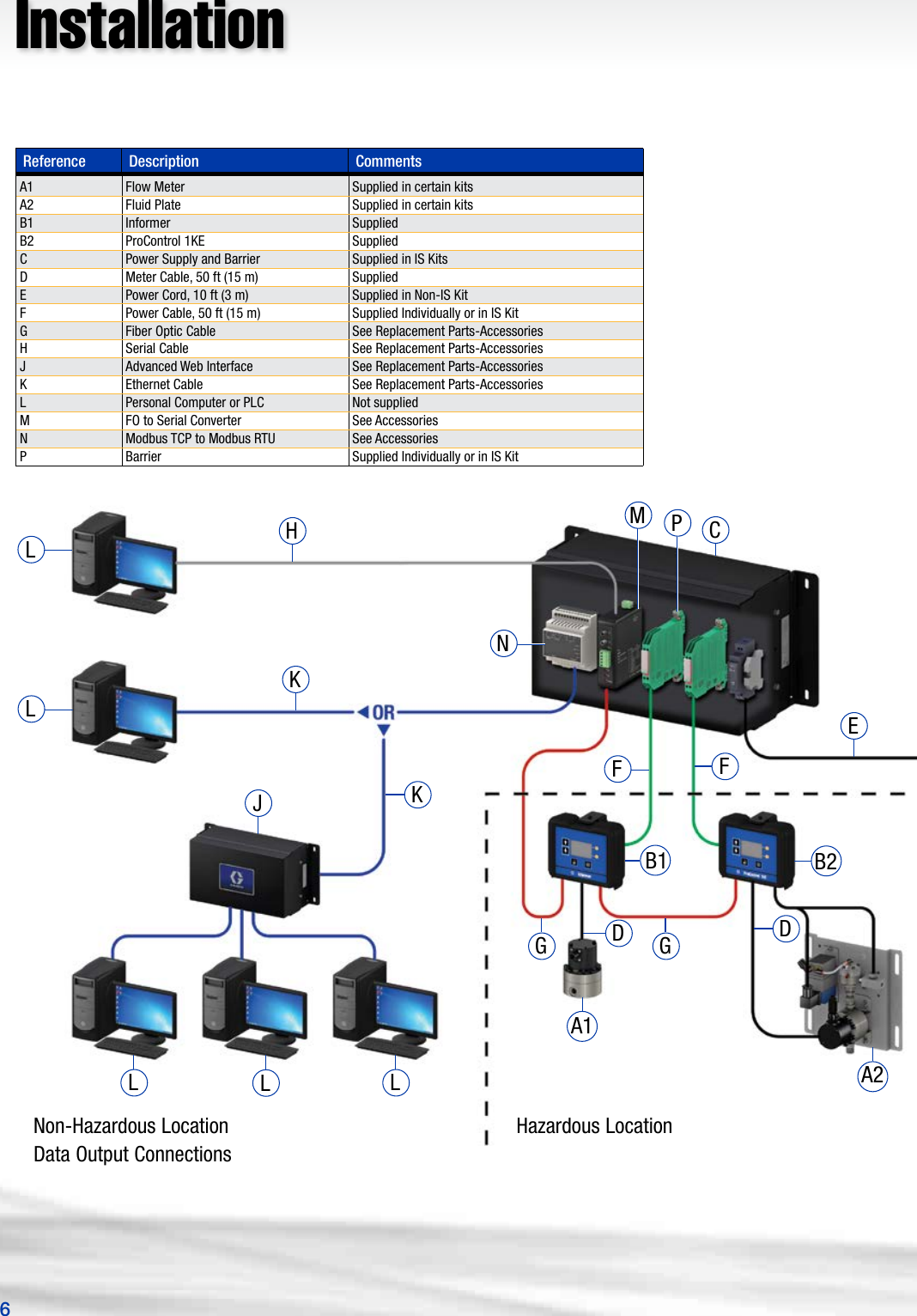Graco 345008En B Informer And Procontrol 1Ke Users Manual Brochure